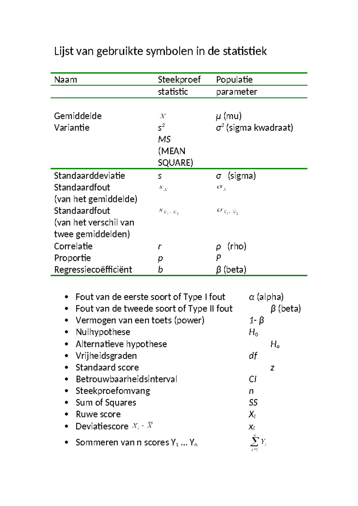 Symbolen-in-de-statistiek - Lijst van gebruikte symbolen in de ...