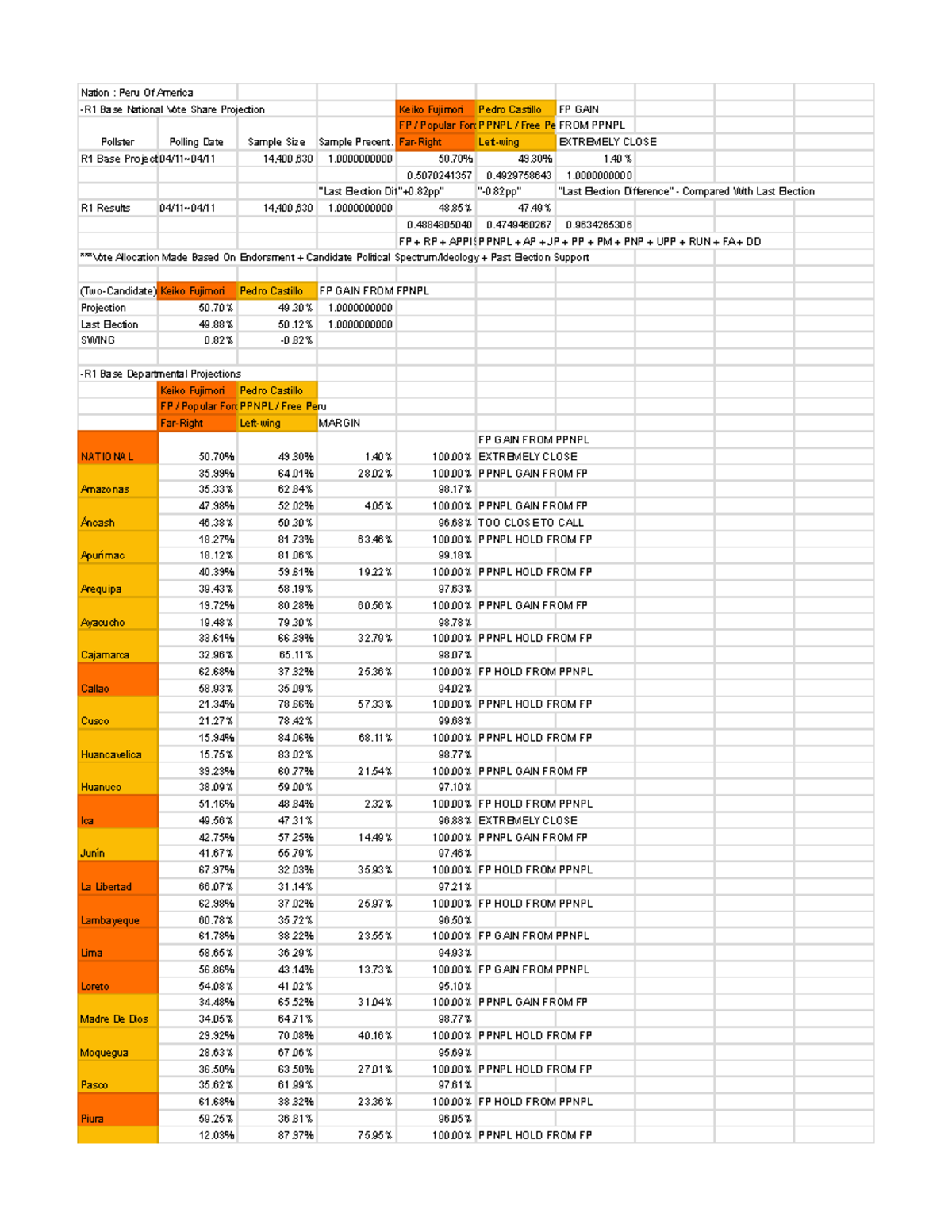 -Globe Elections UN- Peru Presidential Election 2021 2nd Round Final Projection - Prediction ...