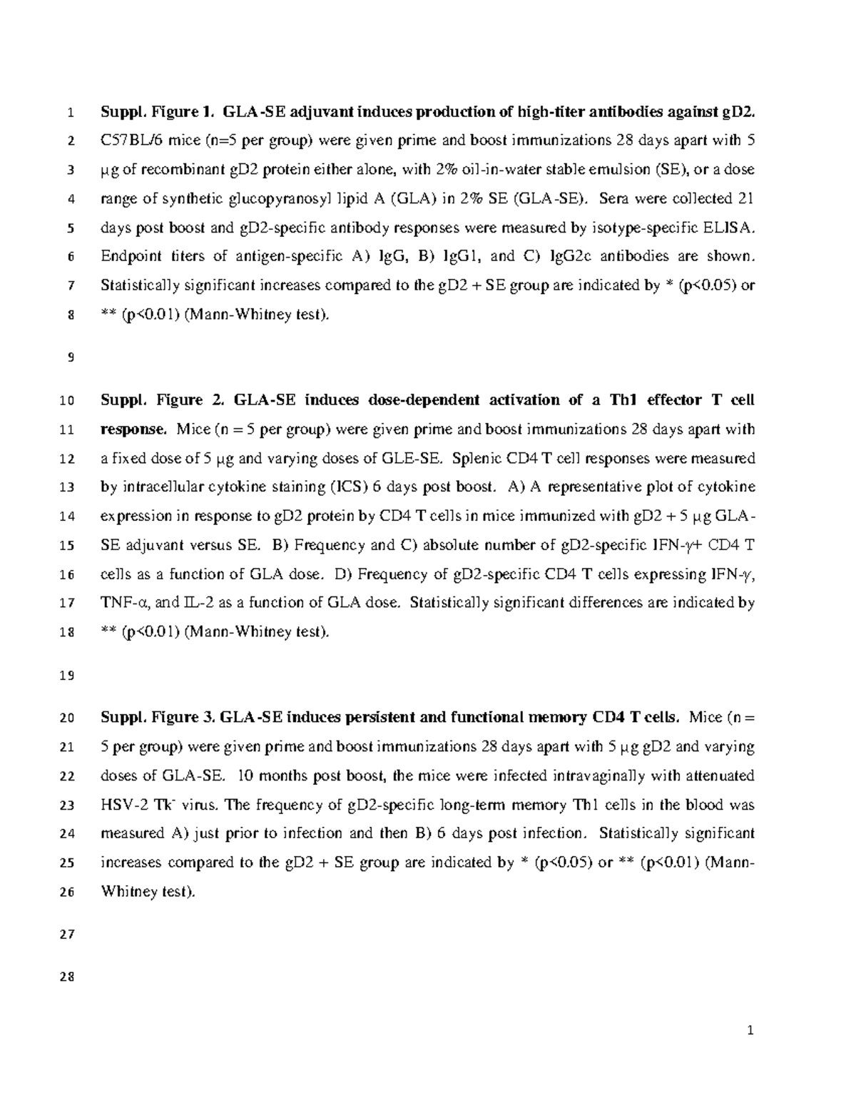 Nihms 1004123-supplement-Supplemental methods and figures - 1 Suppl. Figure 1. GLA-SE adjuvant ...