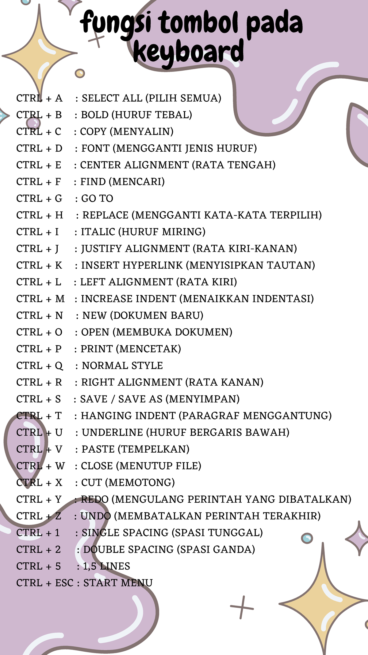 Fungsi tombol pada keyboard - CTRL + A : SELECT ALL (PILIH SEMUA) CTRL ...