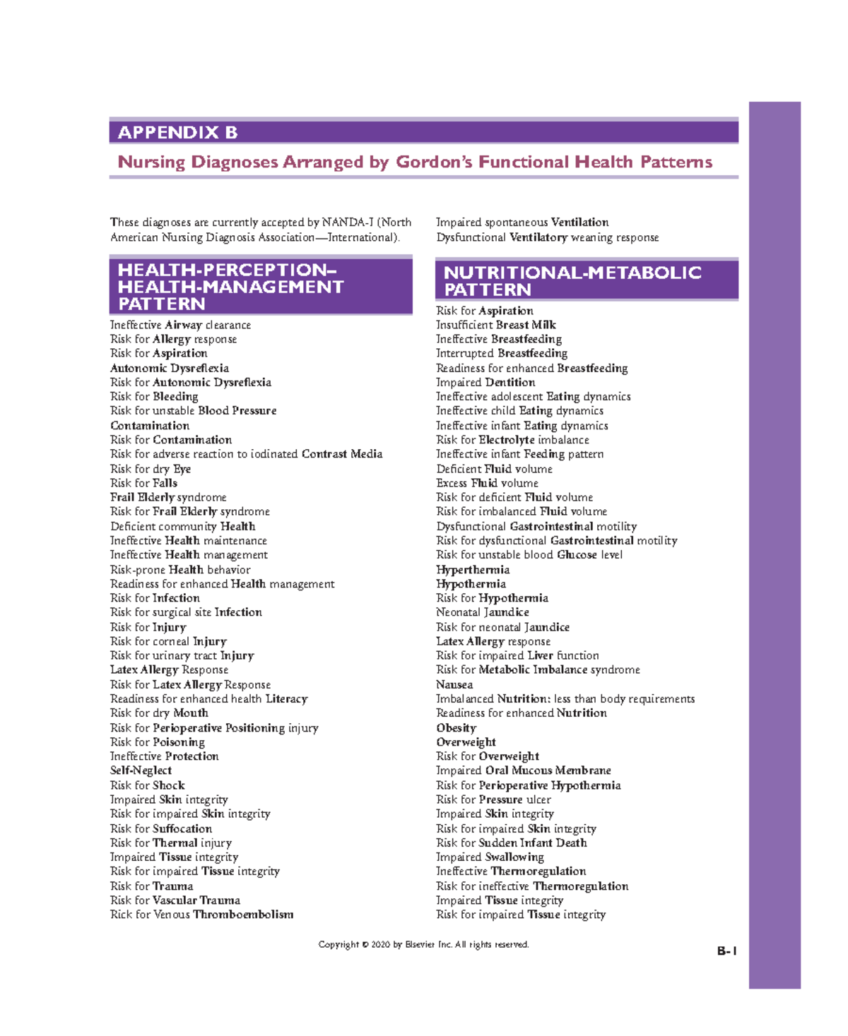 Nursing Diagnoses Arranged by Gordons Functional Health Patterns - B ...