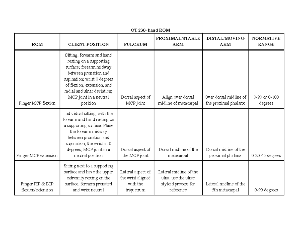 Hand-ROM - professor - Dr. Nealon - OT 230- hand ROM ROM CLIENT ...