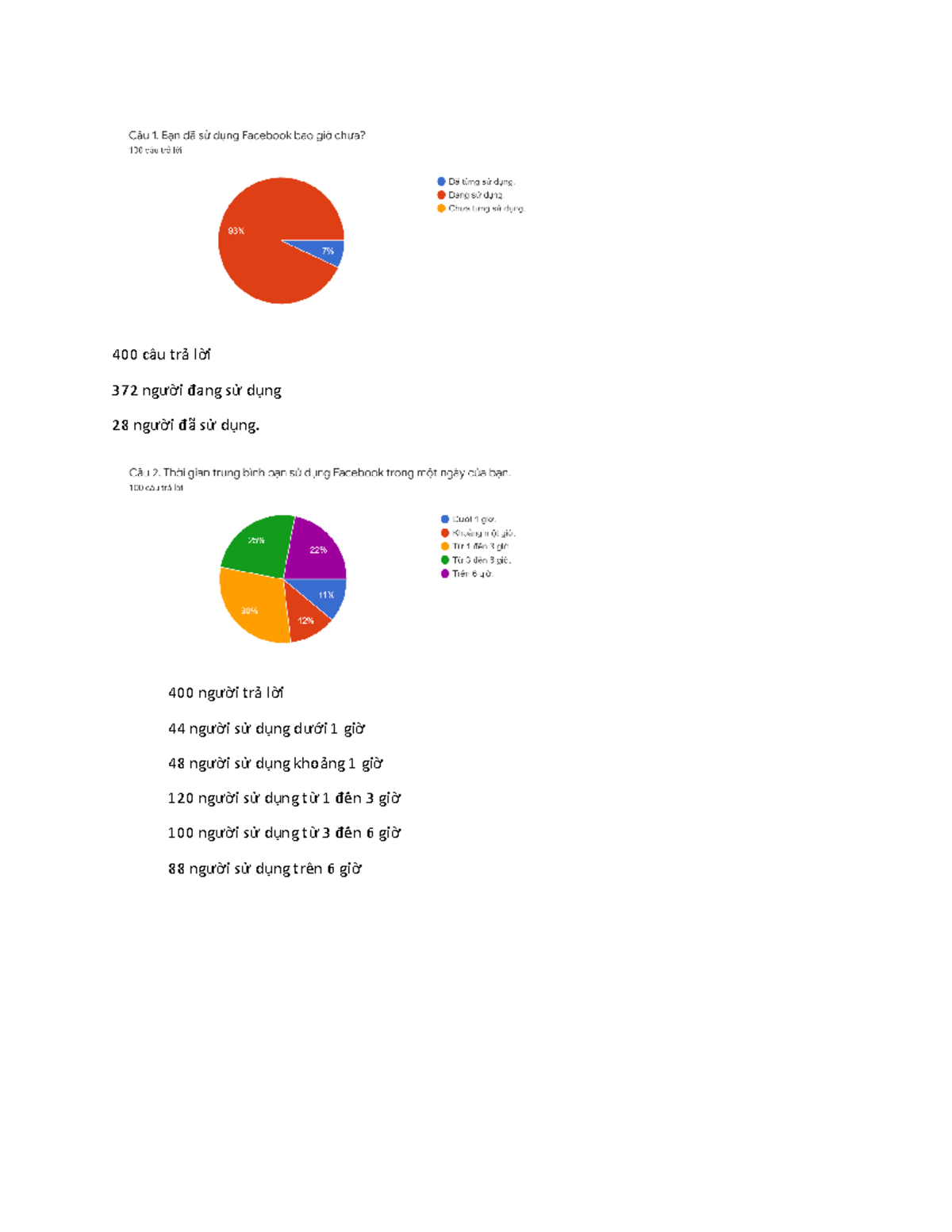 So lieu ao - aaaaa - 400 câu tr l iả ờ 372 ng i đang s d ngườ ử ụ 28 ng i đã s d ng.ườ ử ụ 400 ...