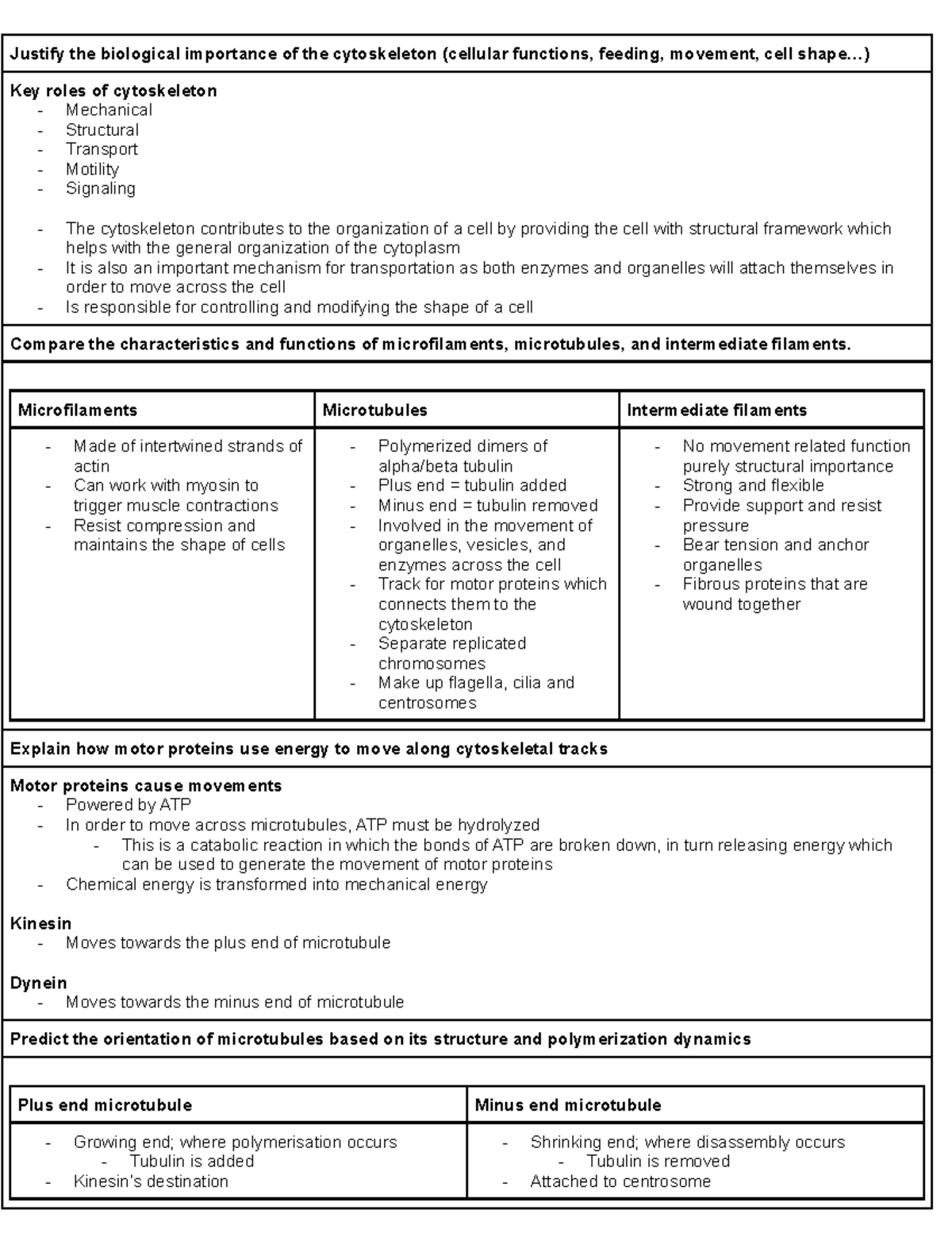 Module 2 learning outcomes - BIO1140 - Justify the biological ...