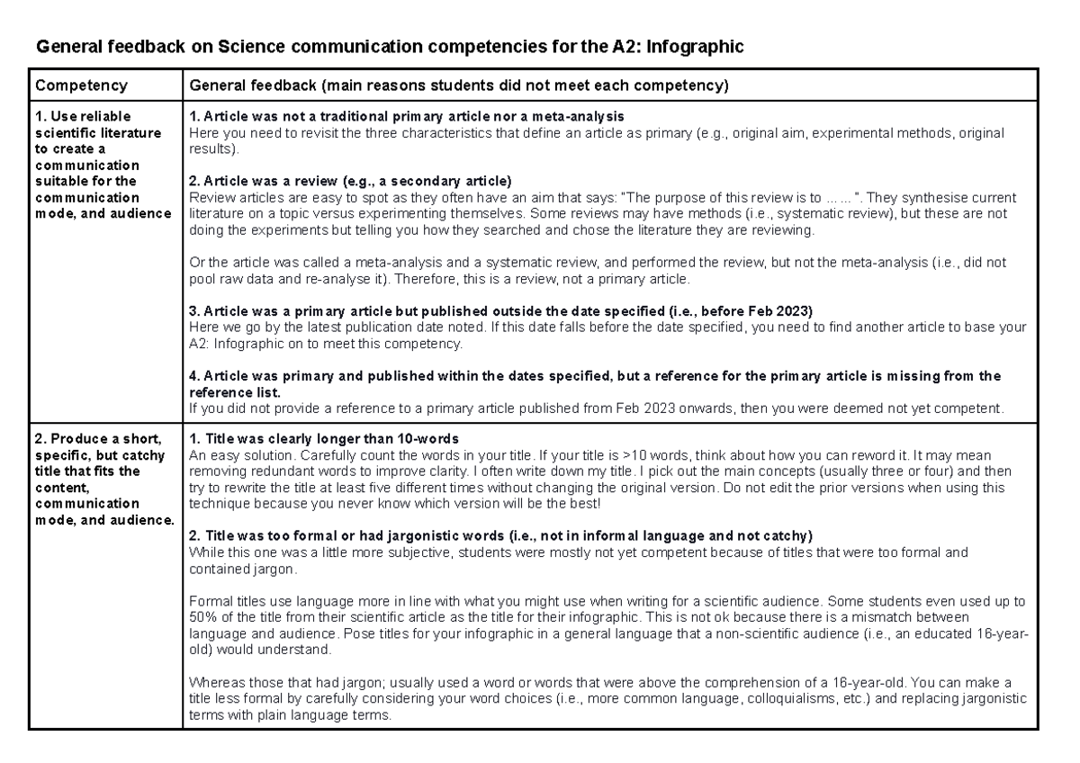General Feedback for Infographic Assessment - General feedback on ...
