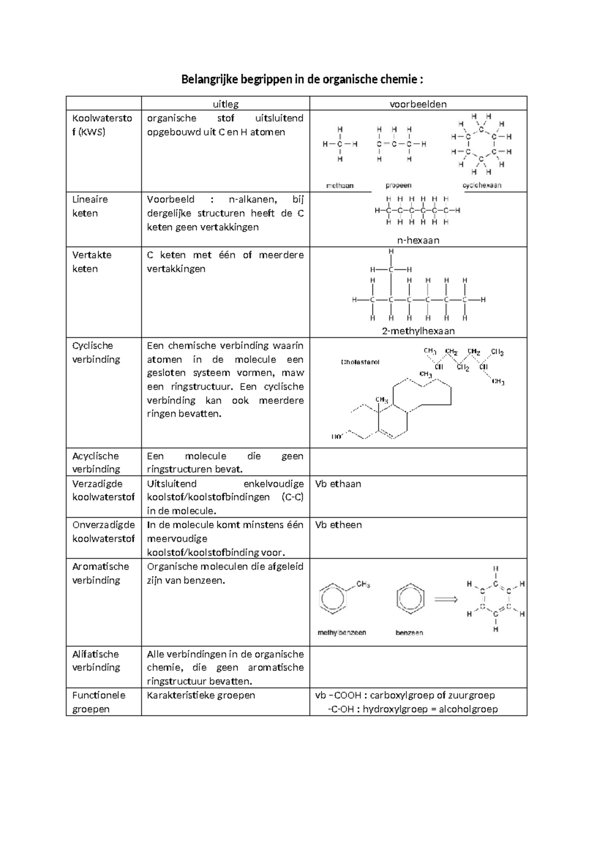 Belangrijke begrippen in de organische chemie - Een cyclische ...