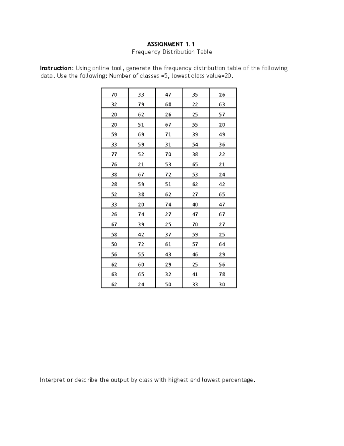 Stat 213a Applied Statistics - 1.1 Assignment - Frequency Distribution ...