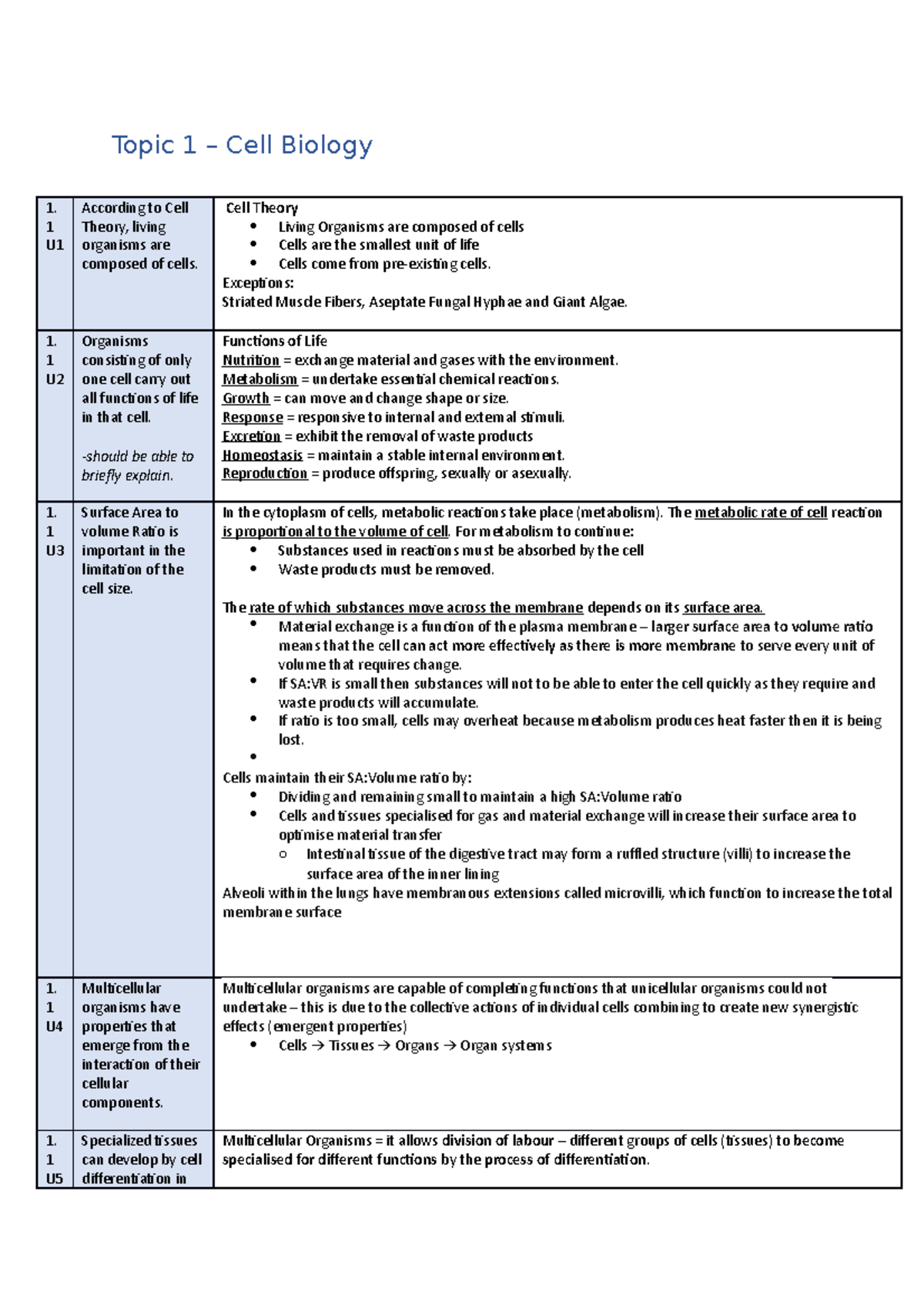 Topic 1 - Cell Biology - printed - Topic 1 – Cell Biology 1. 1 U ...