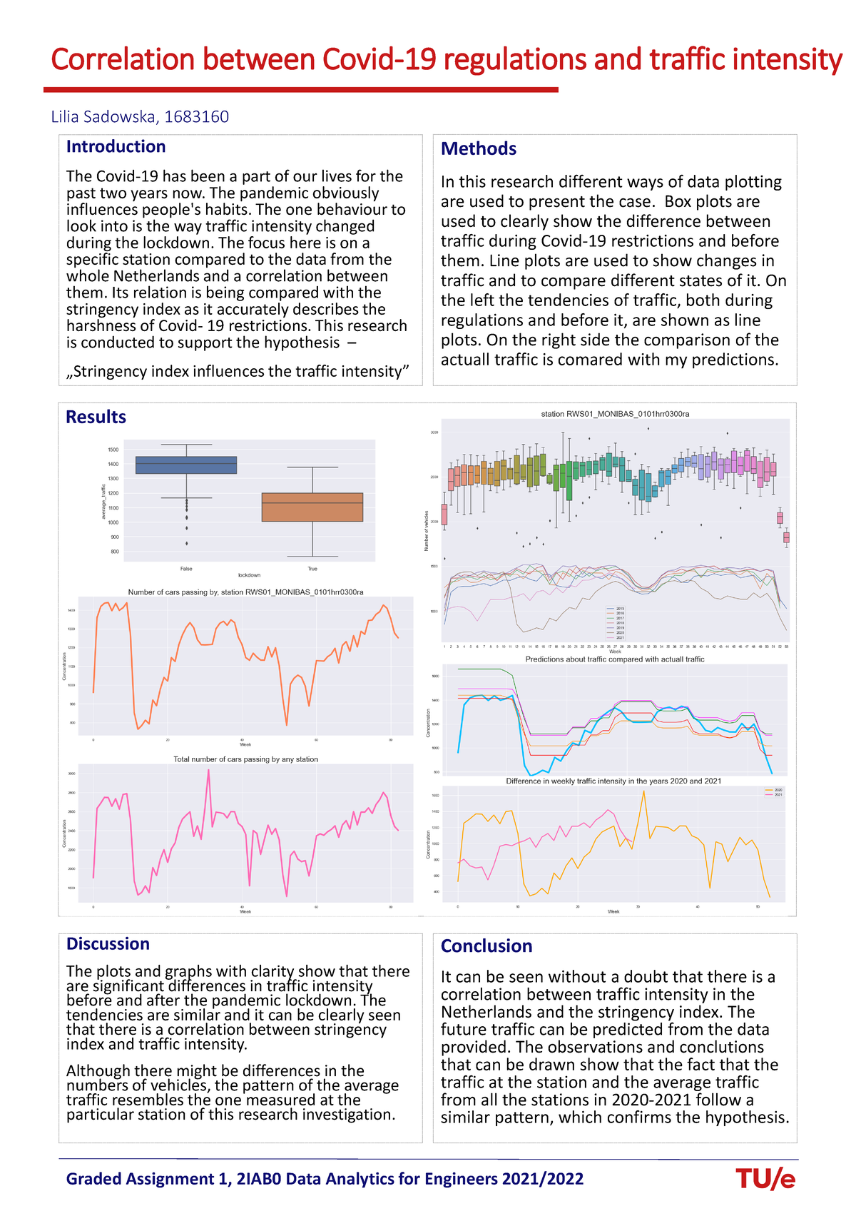 Poster Graded assignment 1 - Graded Assignment 1, 2IAB0 Data Analytics ...