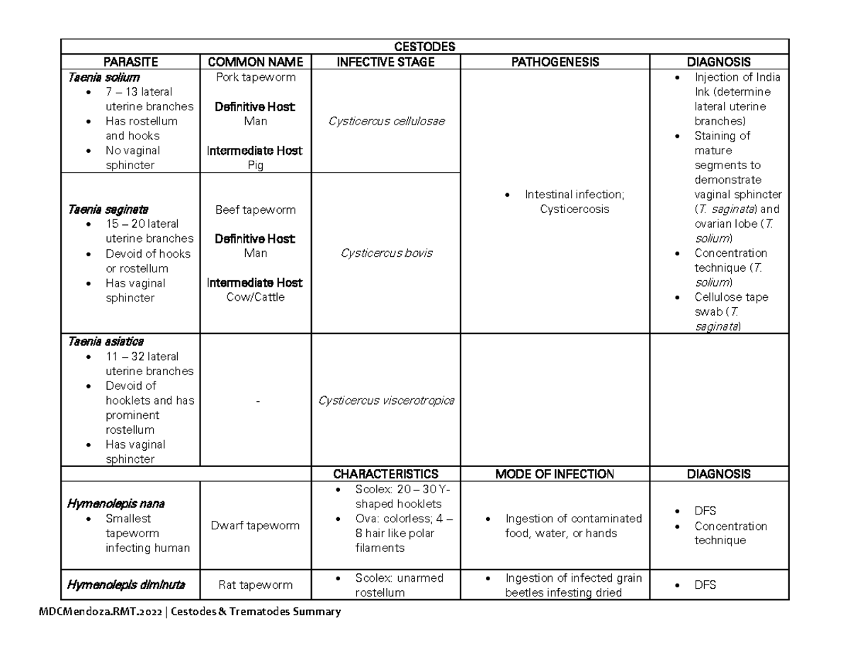 Cestods-and-Trematodes-Summary - CESTODES PARASITE COMMON NAME ...
