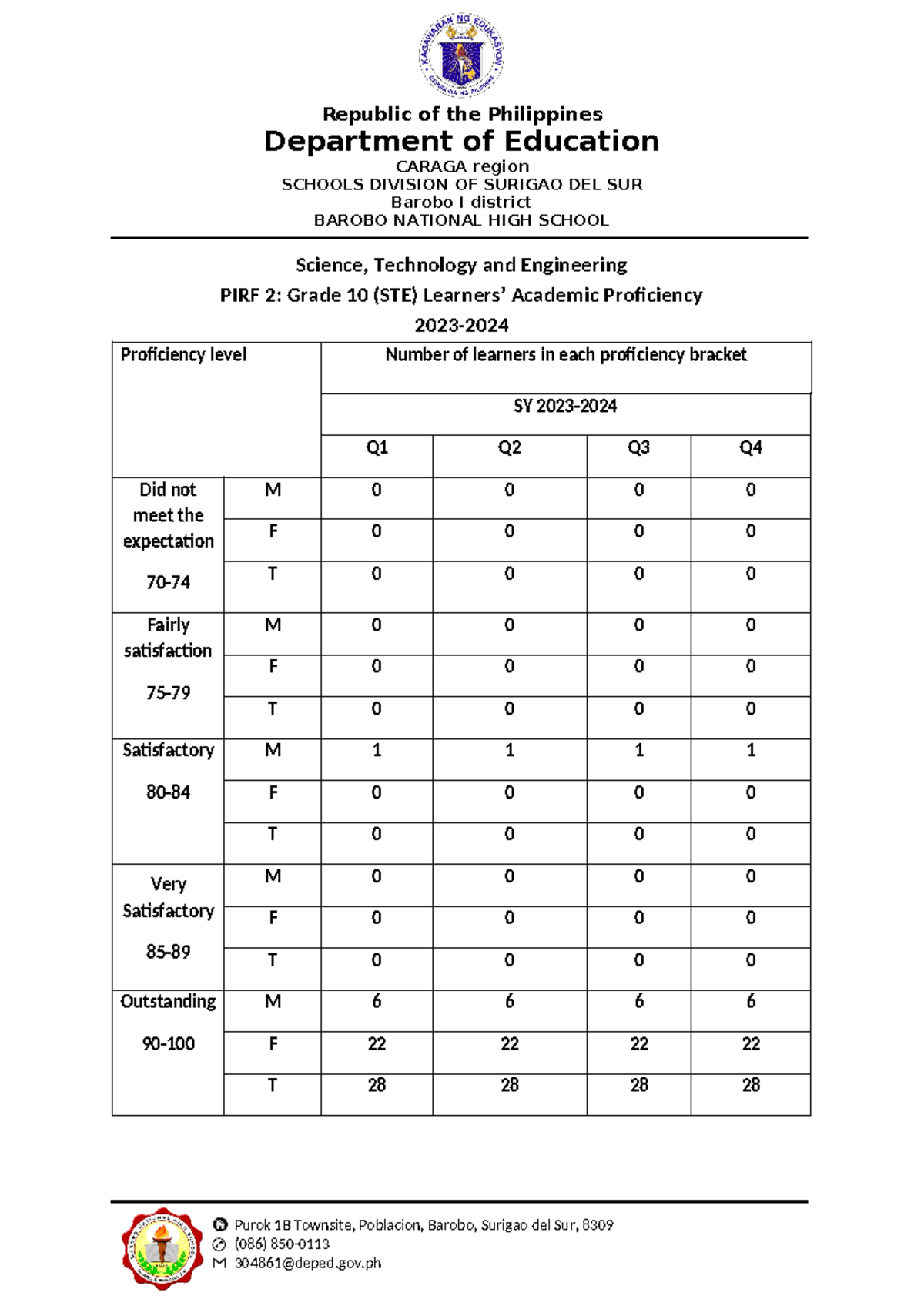 Science Lab Experiements b - Republic of the Philippines Department of ...