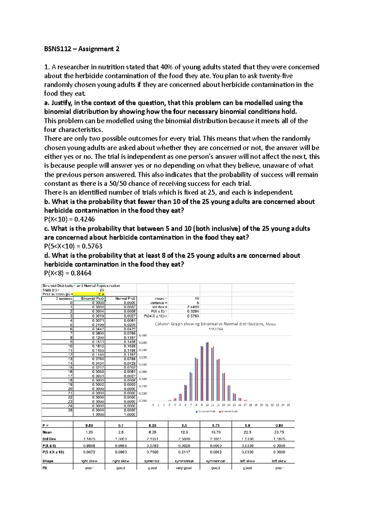 BSNS112 assignment 2 (A+) - BSNS112 – Assignment 2 A researcher in nutrition stated that 40% of ...