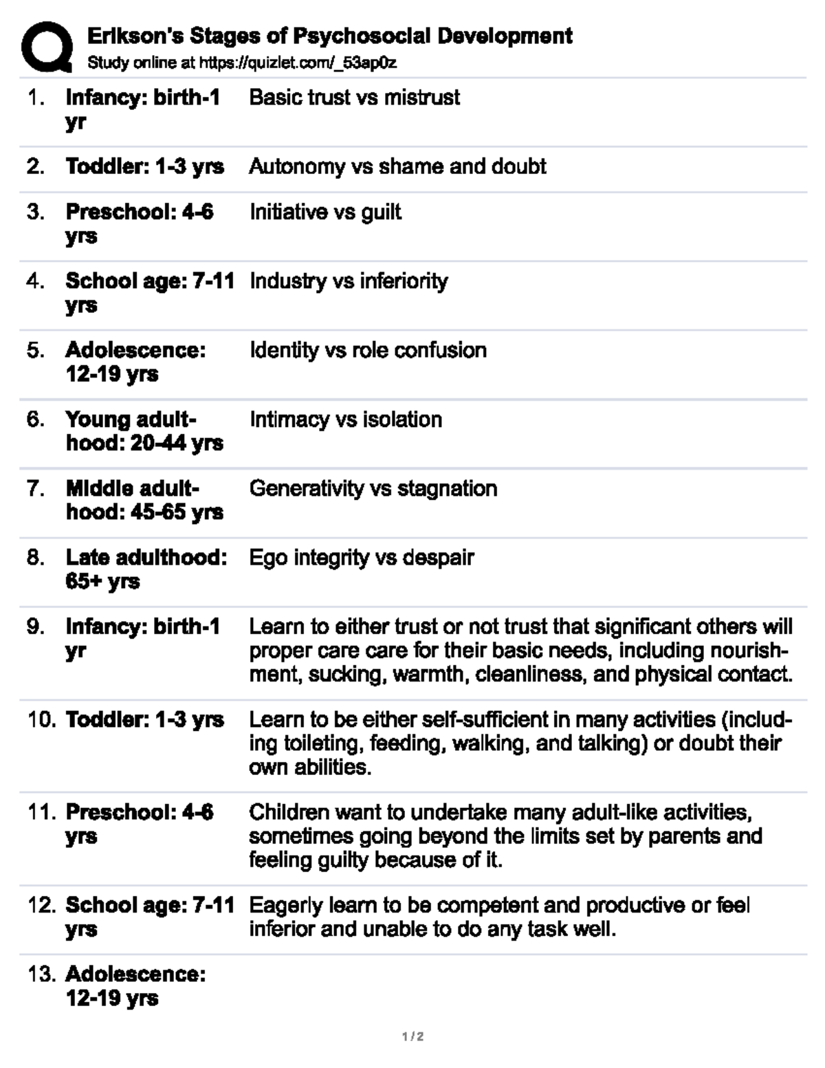 Erikson's Stages of Psychosocial Development - NURS 208 - Studocu
