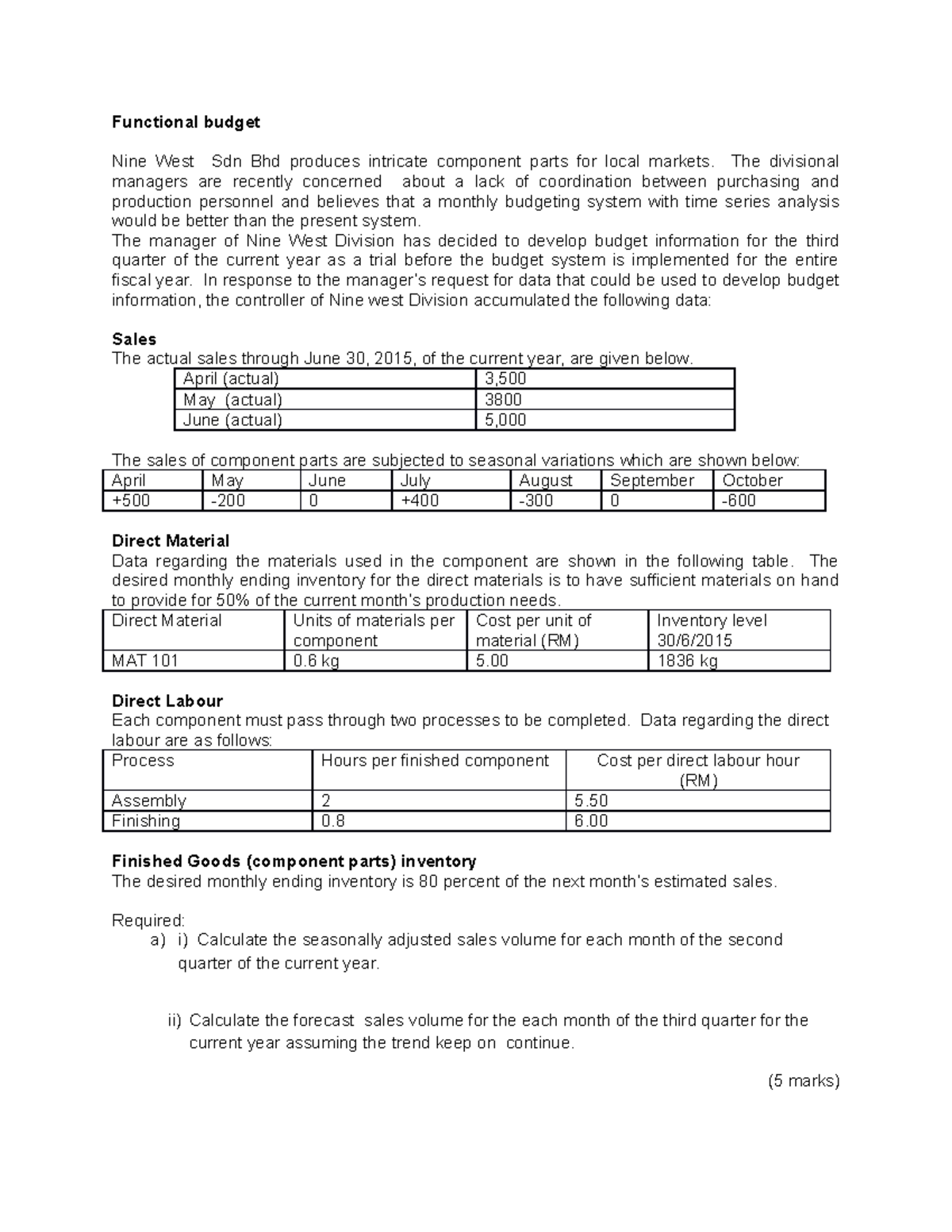 Funcgional budget - Functional budget Nine West Sdn Bhd produces ...