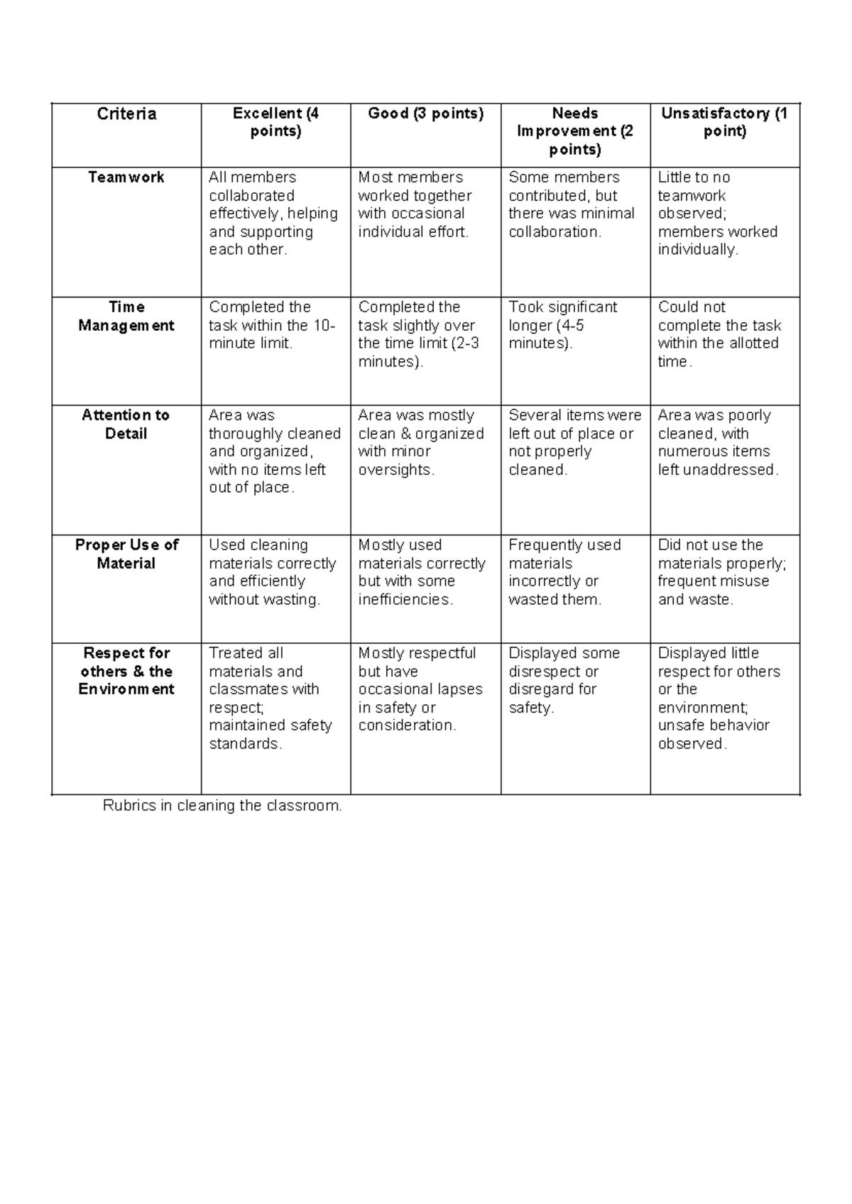 Rubrics for Classroom Cleaning - Criteria Excellent ( points) Good (3 ...