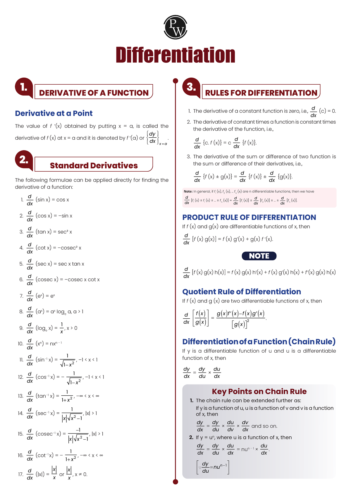 Differentiation Mind Maps - Differentiation 1. DERIVATIVE OF A FUNCTION Derivative at a Point ...