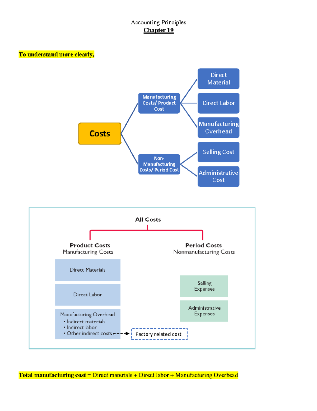 Accounting Principles ch 19 managerial accounting chapter summary ...