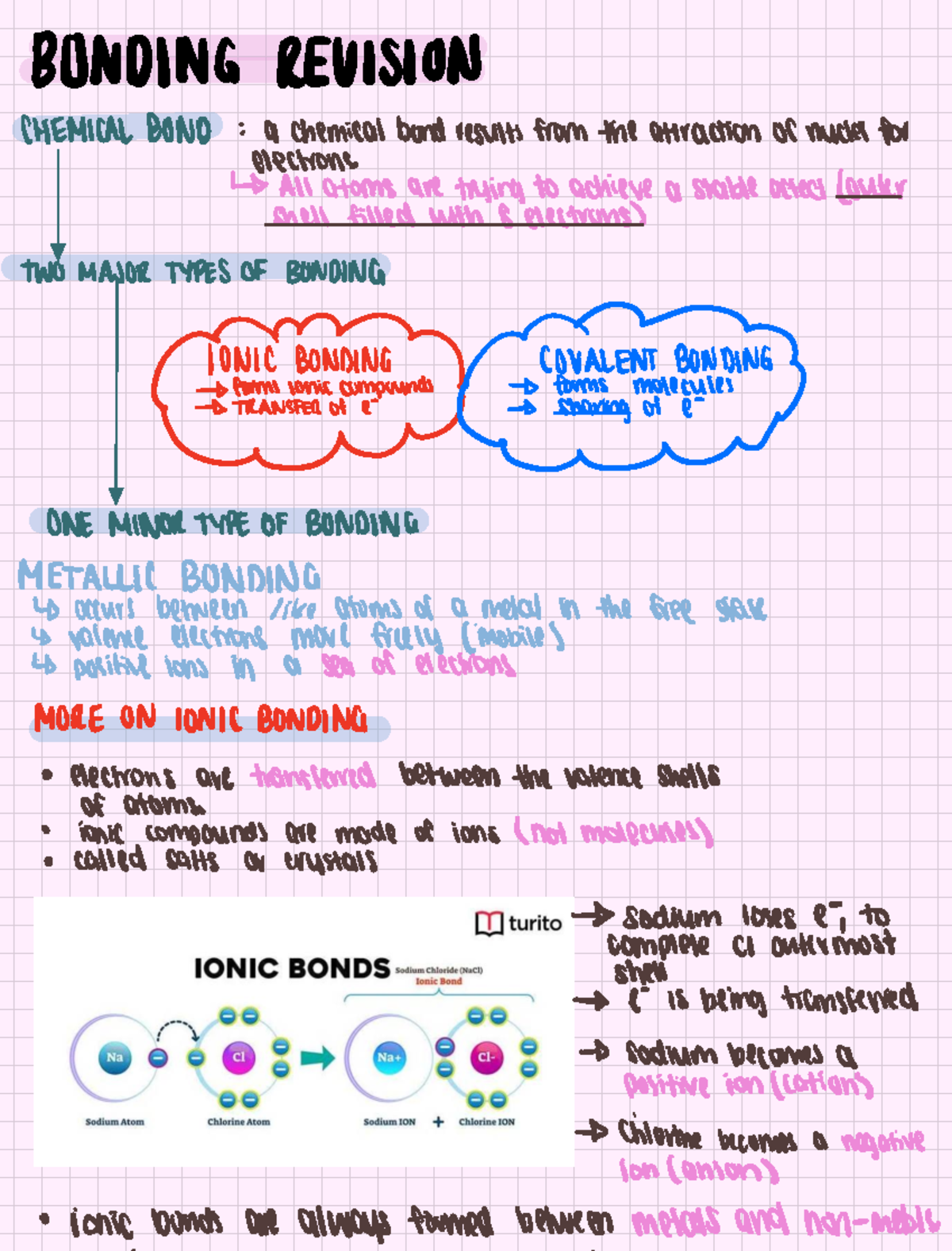 Note 30 Jul 2024 - mod 2 - BONDING REVISION CHEMICAL BOND a chemical ...