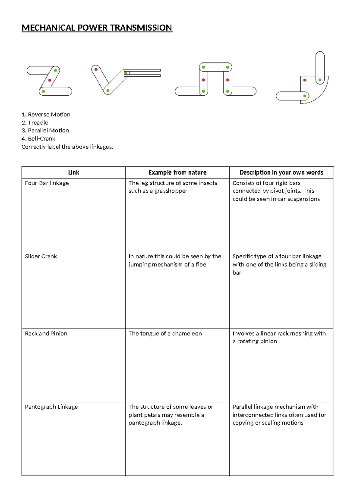 Worksheet Transmission (S7) - MECHANICAL POWER TRANSMISSION Reverse ...