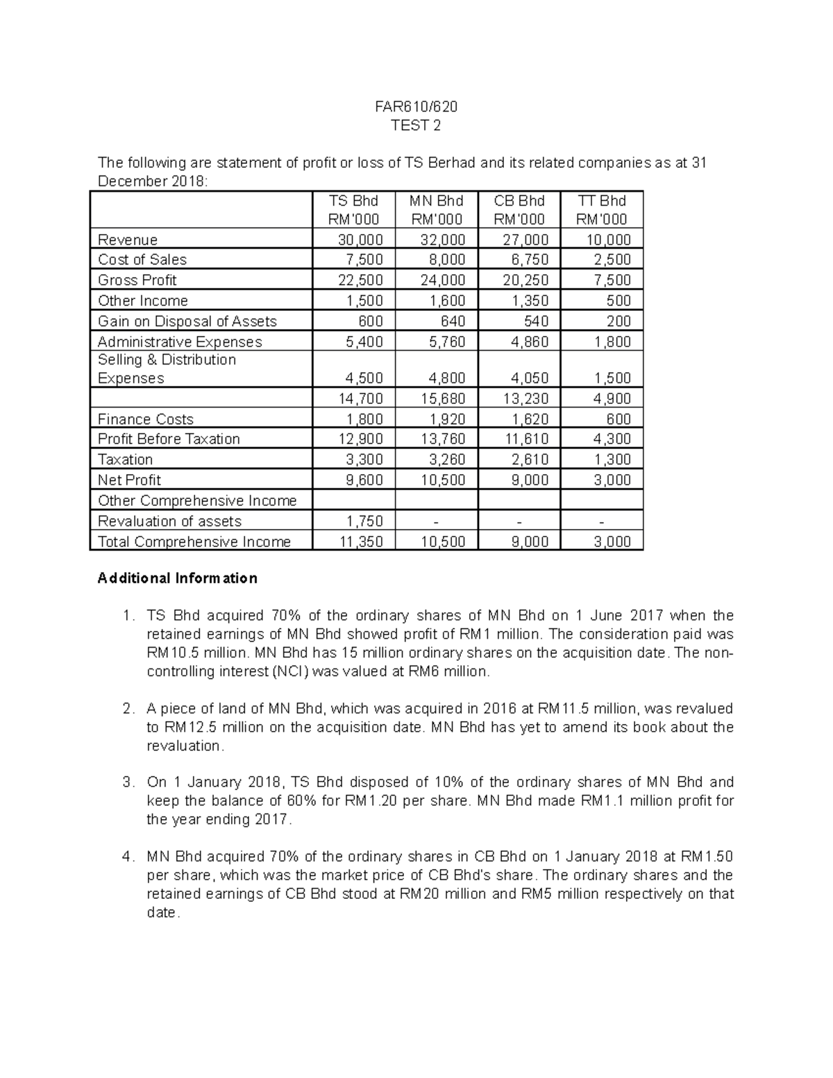 TEST 2 TS Bhd Q&A - Test 2 FAR620 - FAR610/ TEST 2 The following are ...
