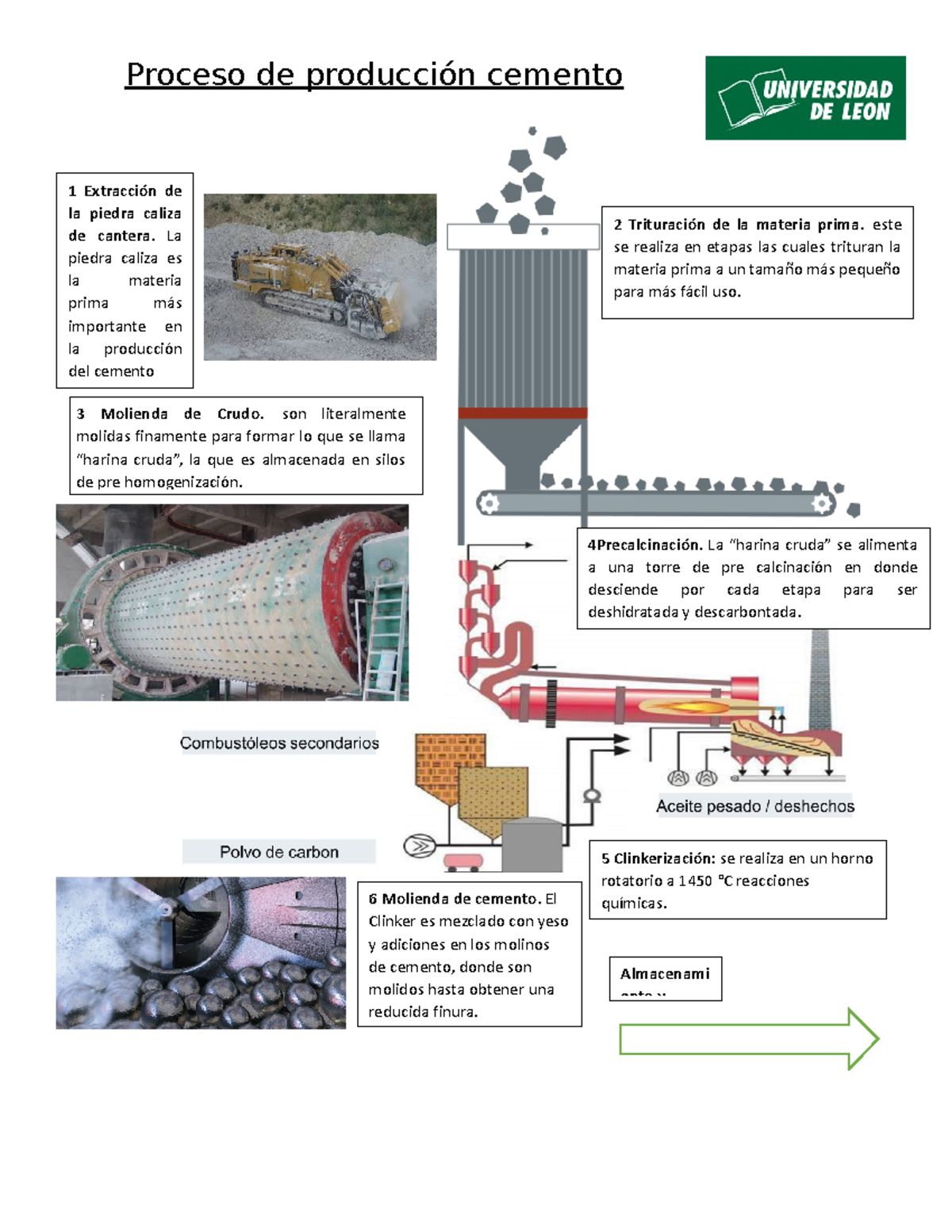 Proceso de producción cemento - Proceso de producción cemento Almacenami ento y 6 Molienda de ...