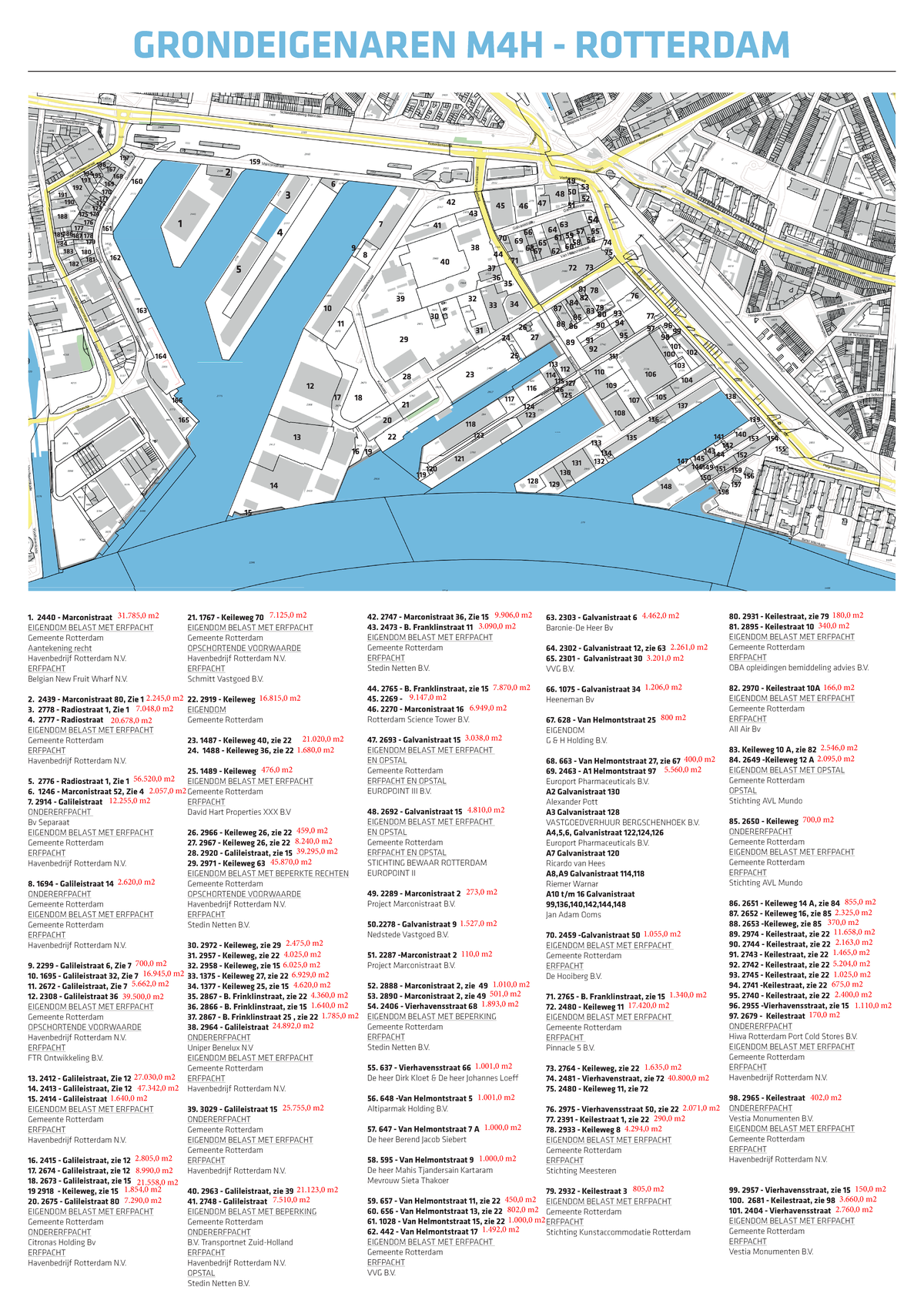 Grondeigenaren M4H met typen eigendom - GRONDEIGENAREN M4H - ROTTERDAM ...