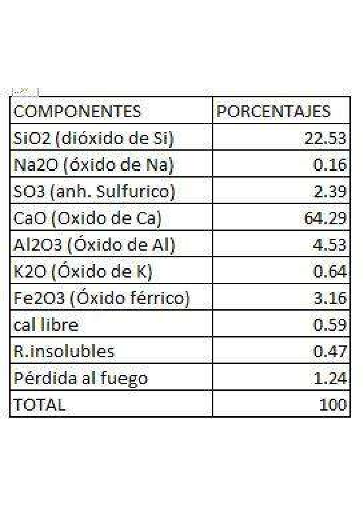 Formula de Bogue - aaaa - Ingeniería - COMPONENTES PORCENTAJES SiO2 ...