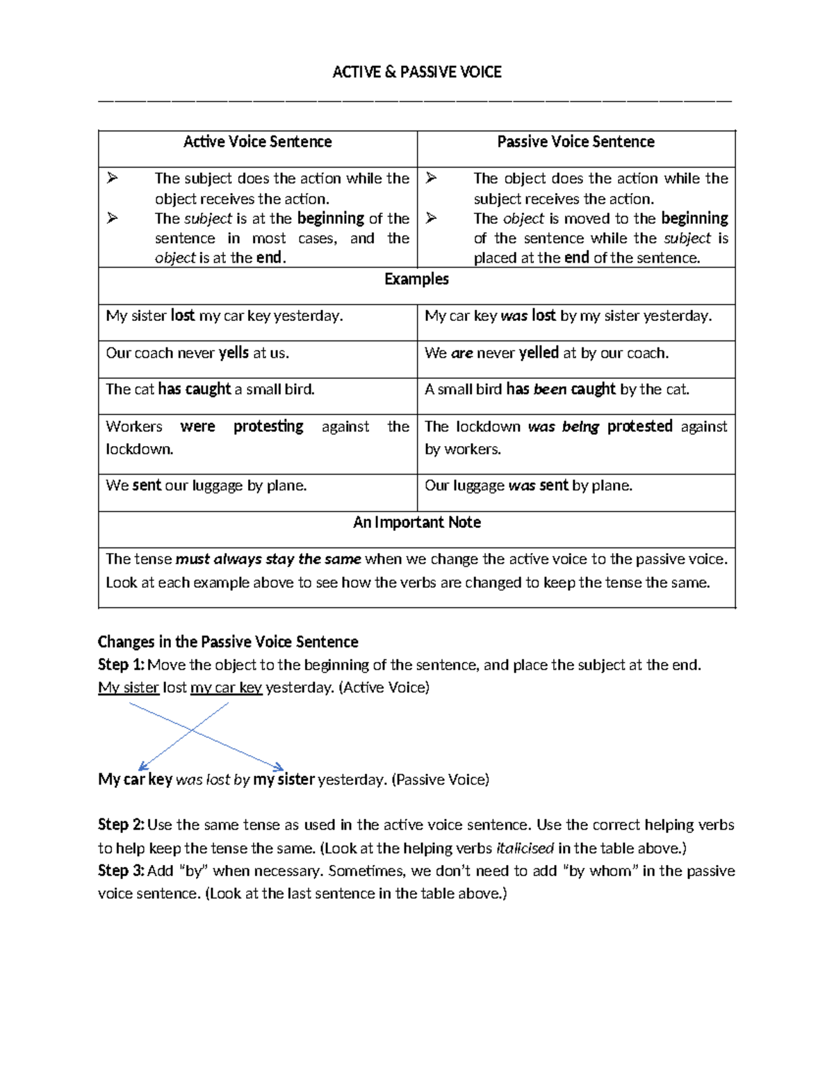 Active and Passive Voice Notes - ACTIVE & PASSIVE VOICE - Studocu