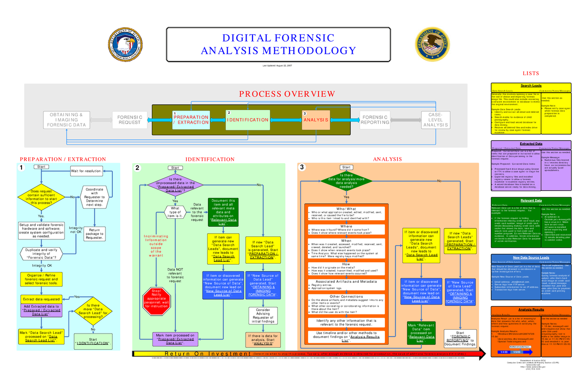 Forensics methodology in digital forensics class - DIGITAL FORENSIC ...