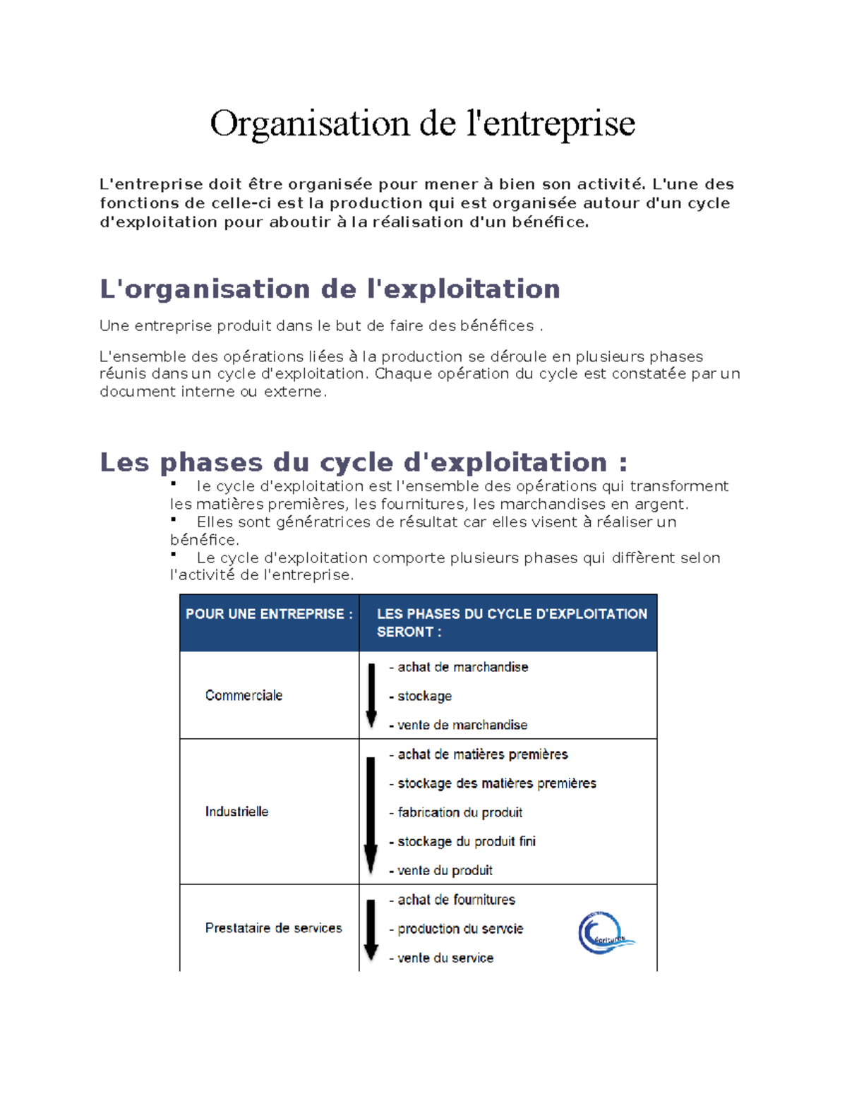 Organisation de l'entreprise - Organisation de l'entreprise L ...