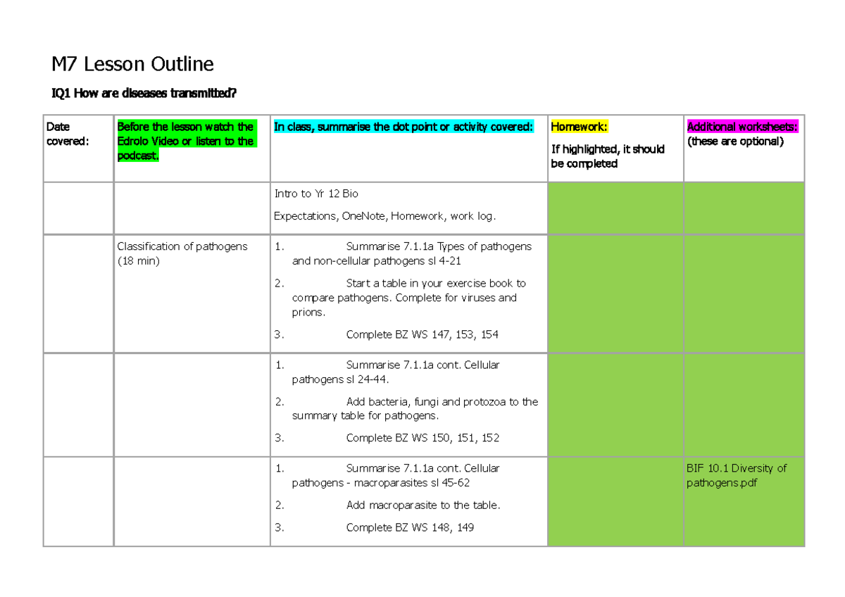 M7 Lesson outline - M7 Lesson Outline IQ1 How are diseases transmitted? Date covered: Before the ...