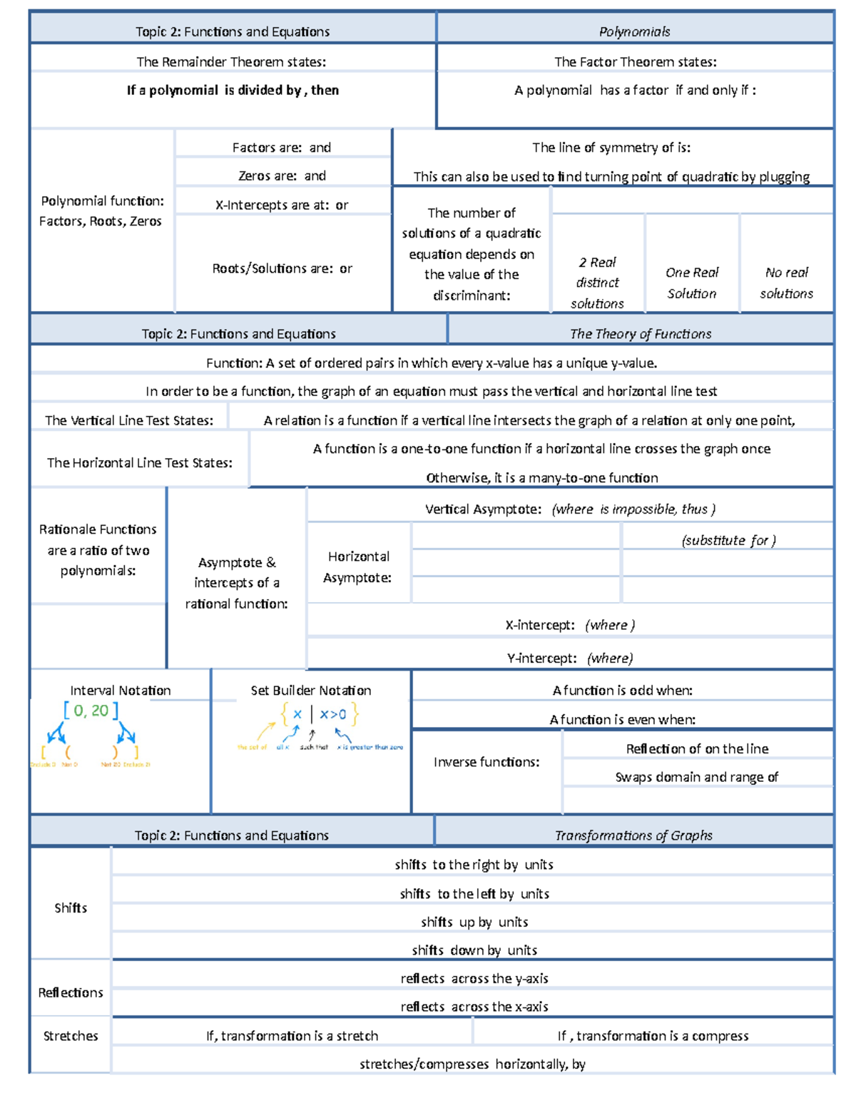 Math 1A03 Mc Master formulas - Topic 2: Functions and Equations ...