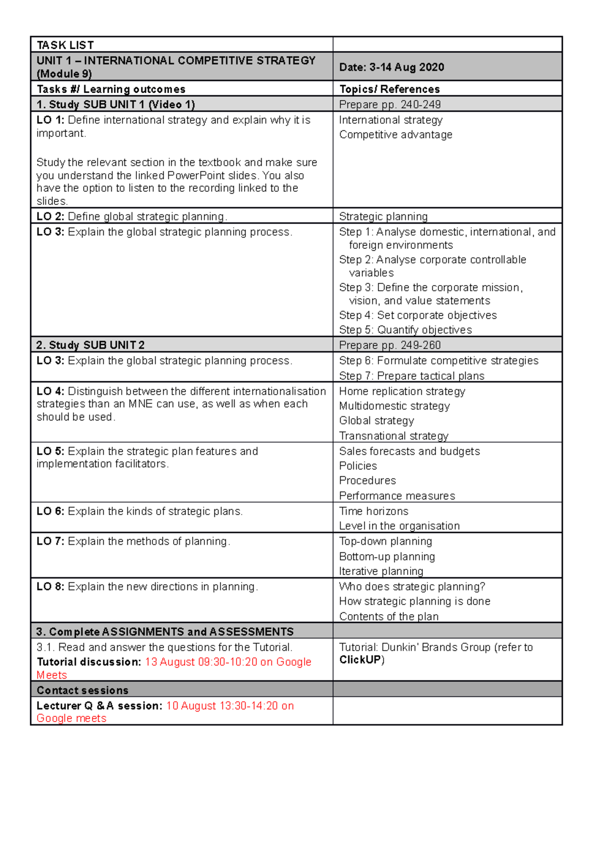 Module 9 International Competitive Strategy Task List TASK LIST UNIT module-9-international-competitive-strategy-task-list-task-list-unit