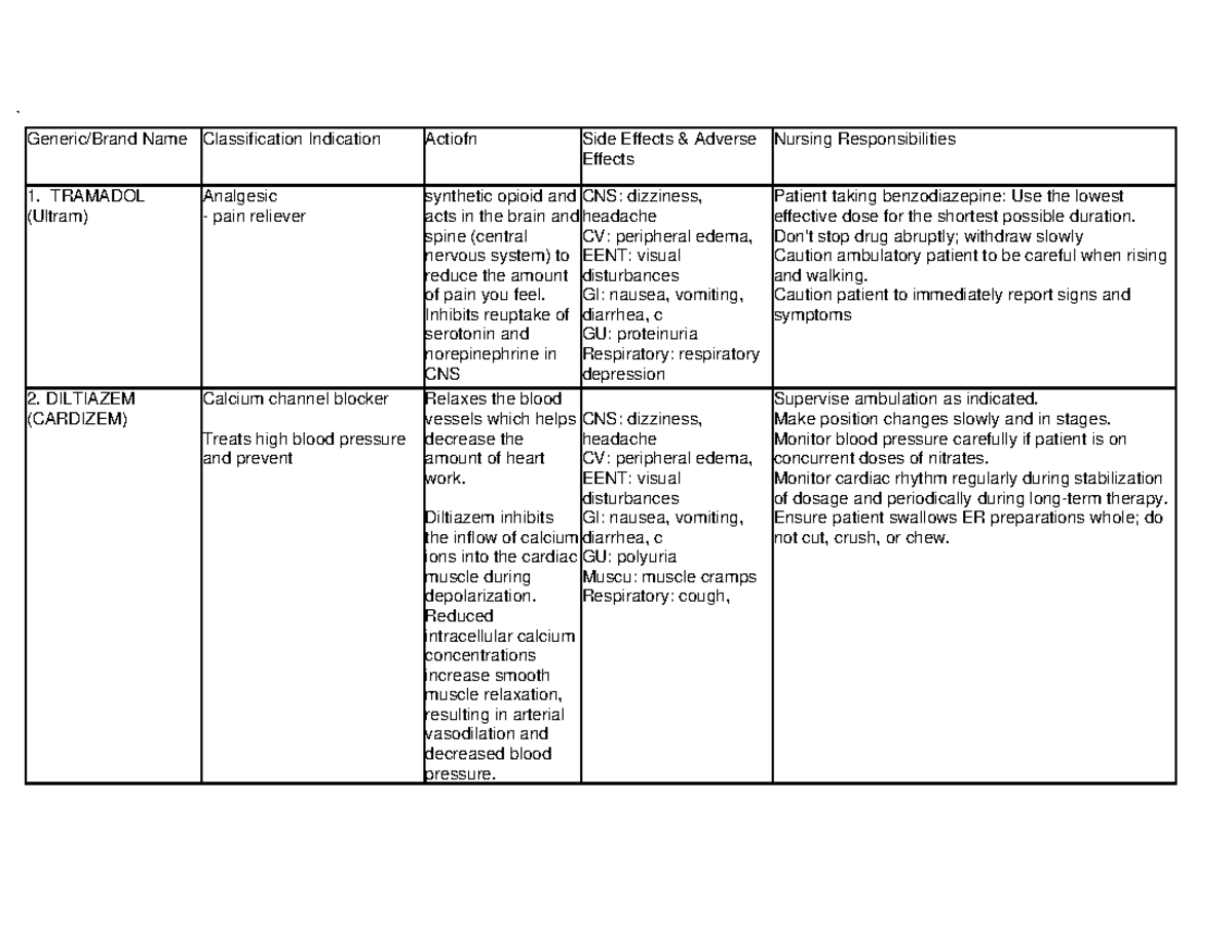 Oral-revalida - drug study - ` Generic/Brand Name Classification ...
