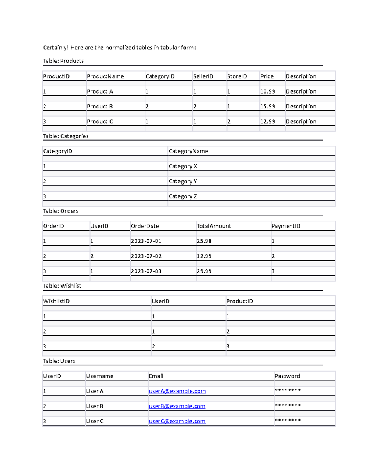 Databse - Database Systems - CUI - Studocu