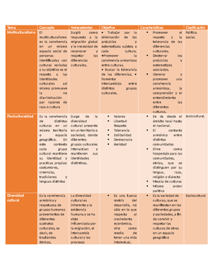 Cuadro Comparativo Modalidades de trabajo para la acción transformadora ...