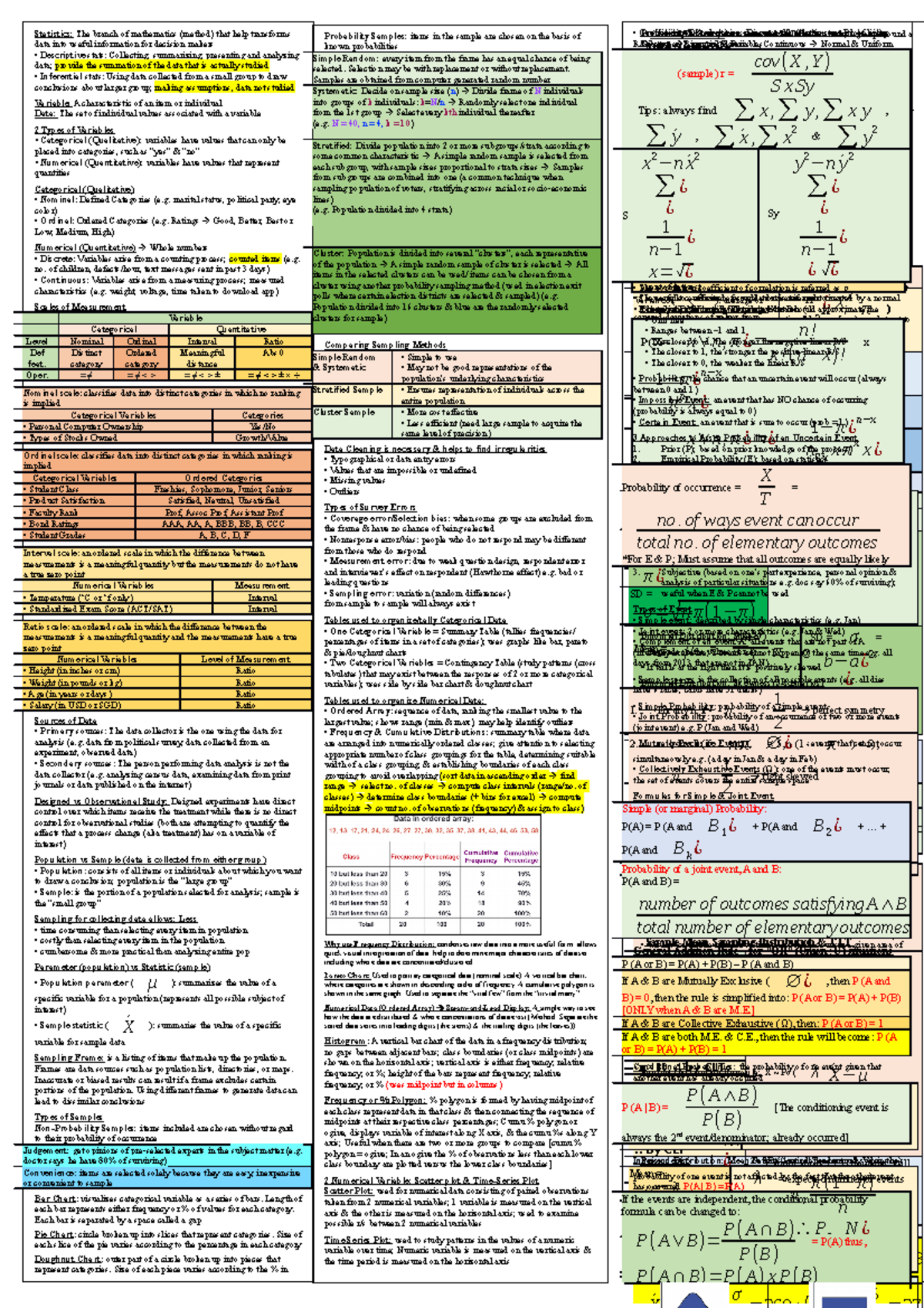 Finals cheat sheet - Probability Samples: items in the sample are chosen on the basis of known ...