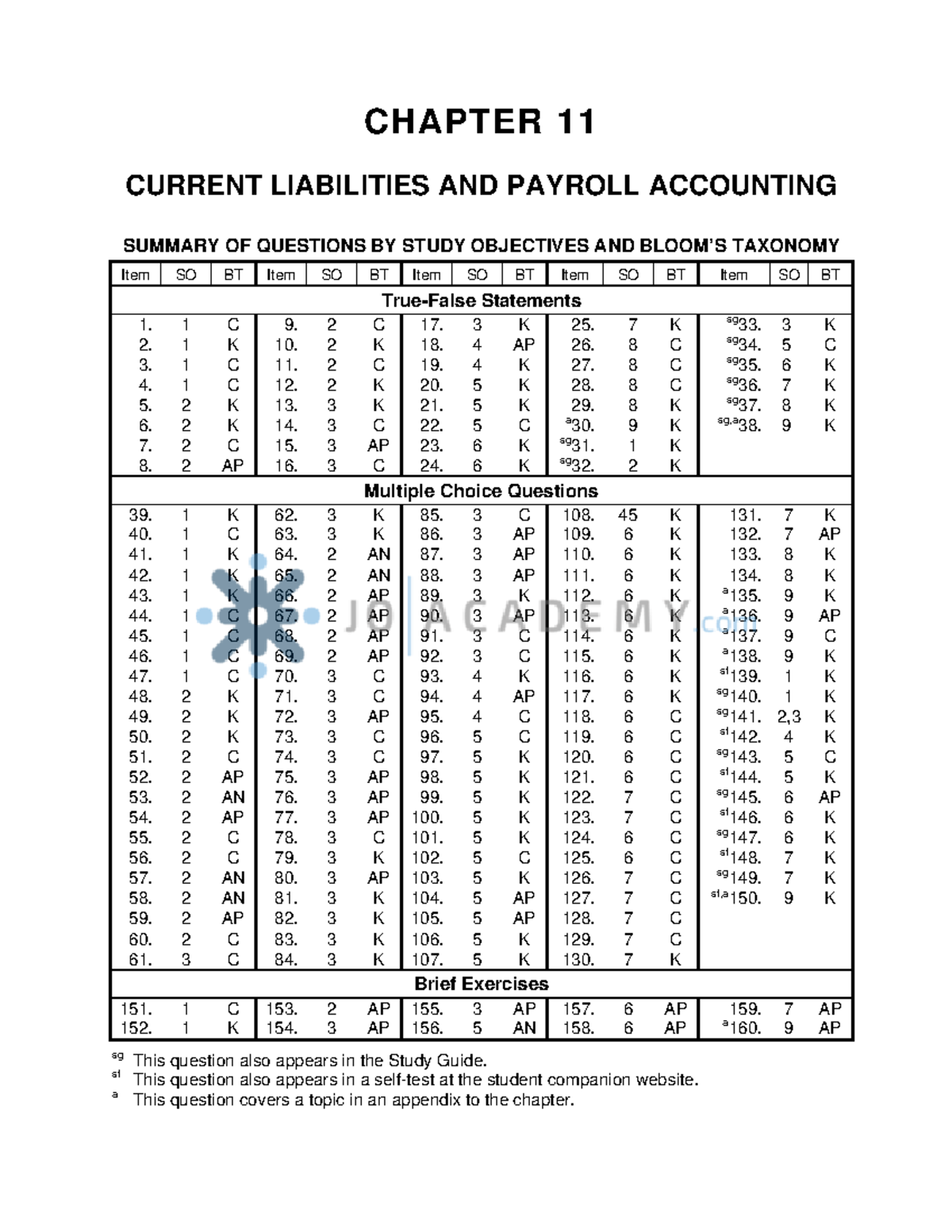 Ch11 - Test BAnks - CHAPTER 11 CURRENT LIABILITIES AND PAYROLL ...