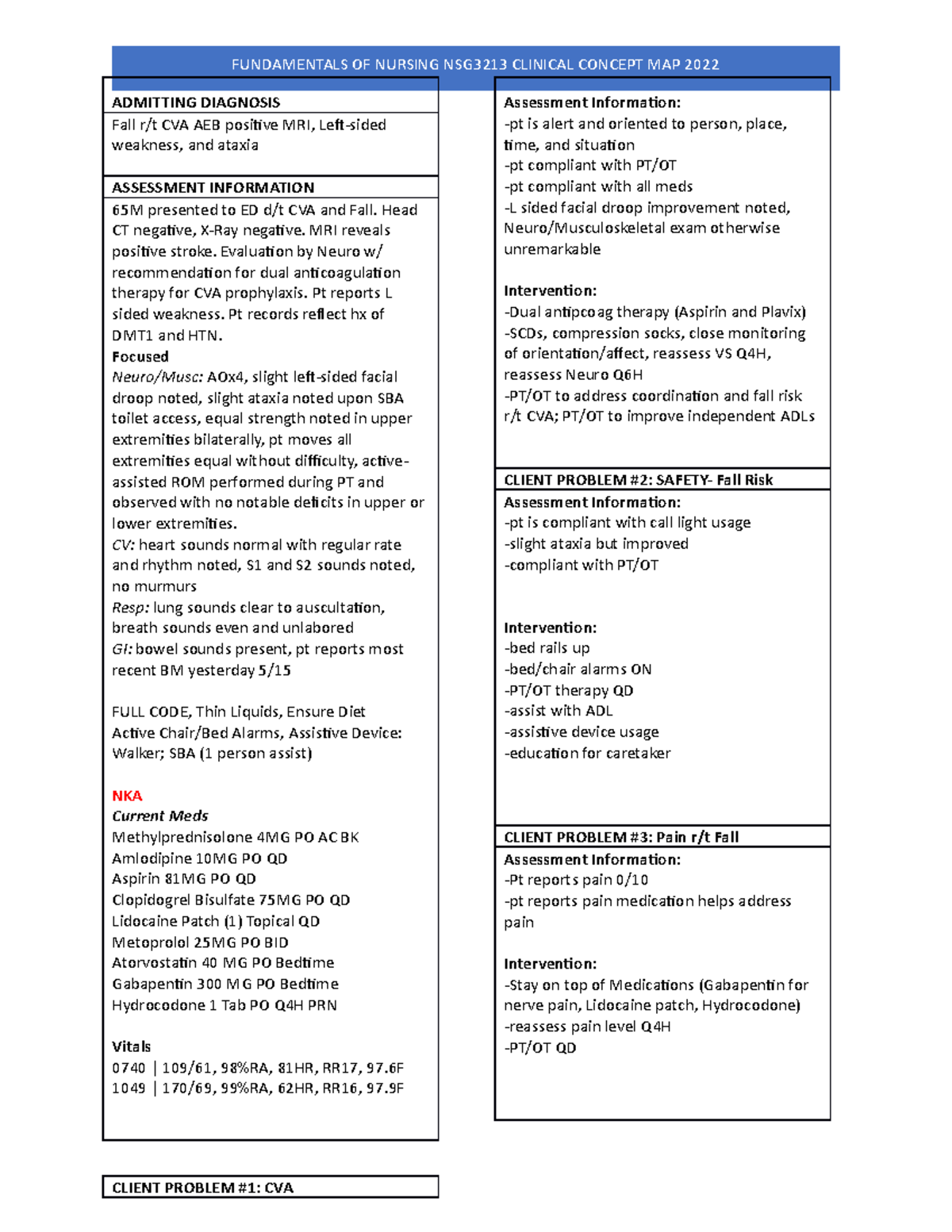 Fundamentals Care Plan 4 - ADMITTING DIAGNOSIS Fall r/t CVA AEB ...