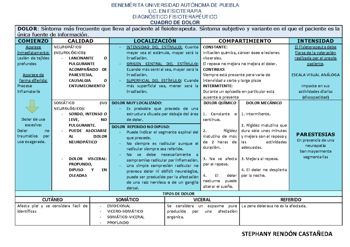 Cuadro Dolor Stephany Rendon C - Warning: TT: undefined function: 22 ...