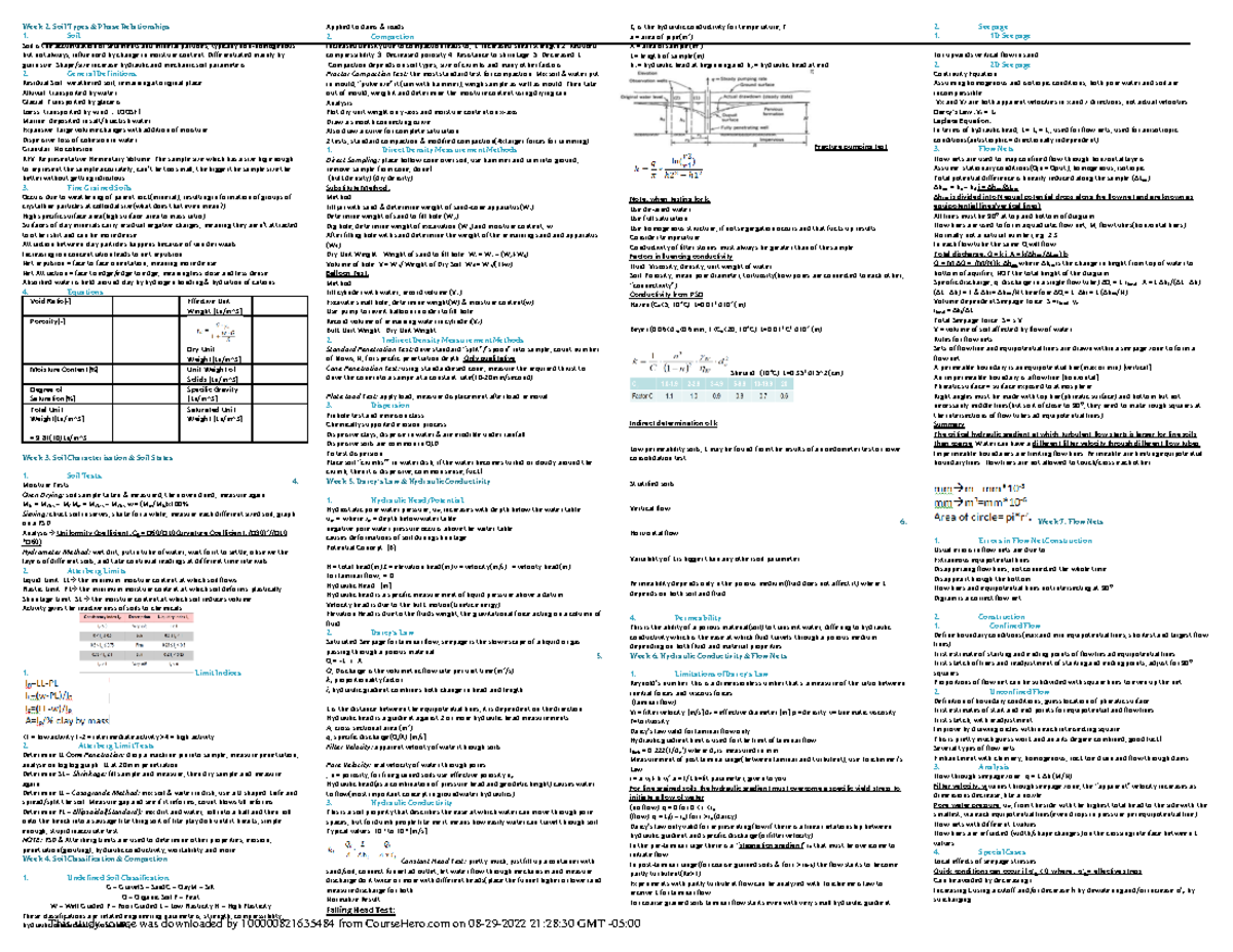 Cheat Sheet - summary of all weeks content - 1. Week 2: Soil Types ...