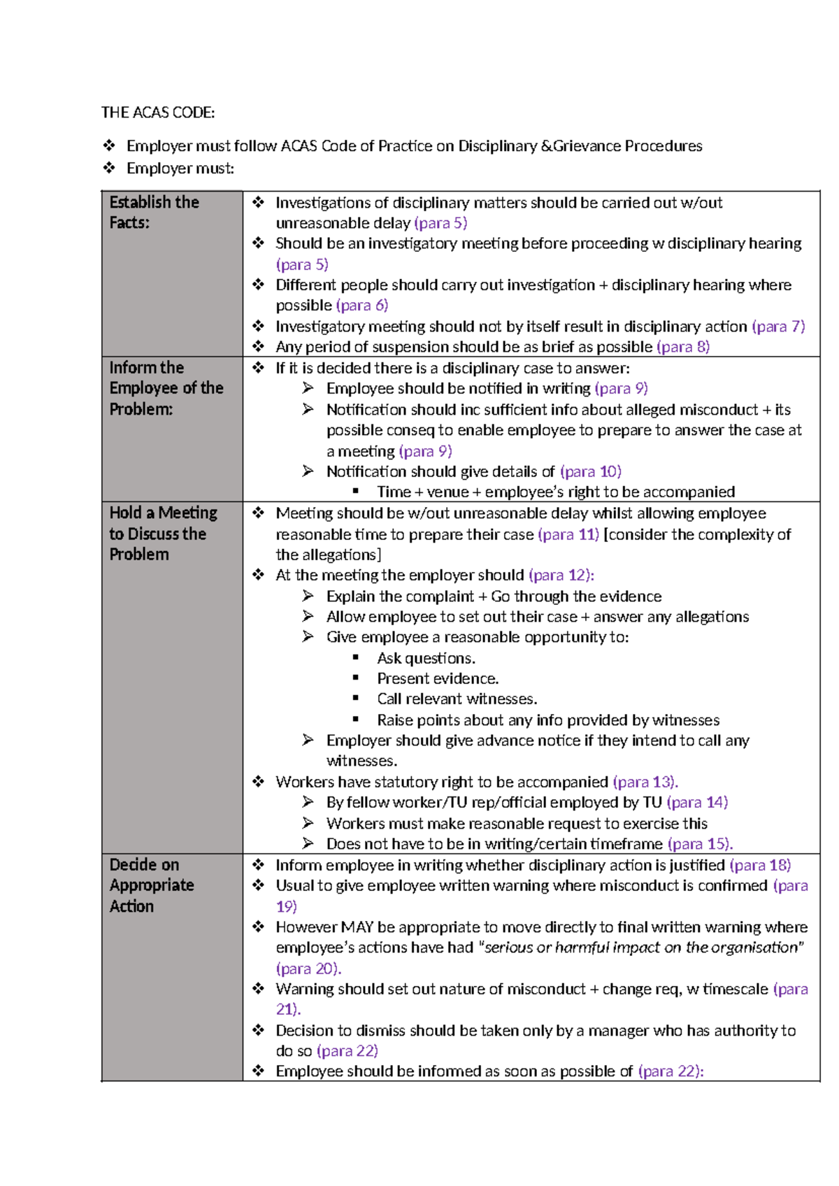 3. ACAS Code - THE ACAS CODE: Employer must follow ACAS Code of ...