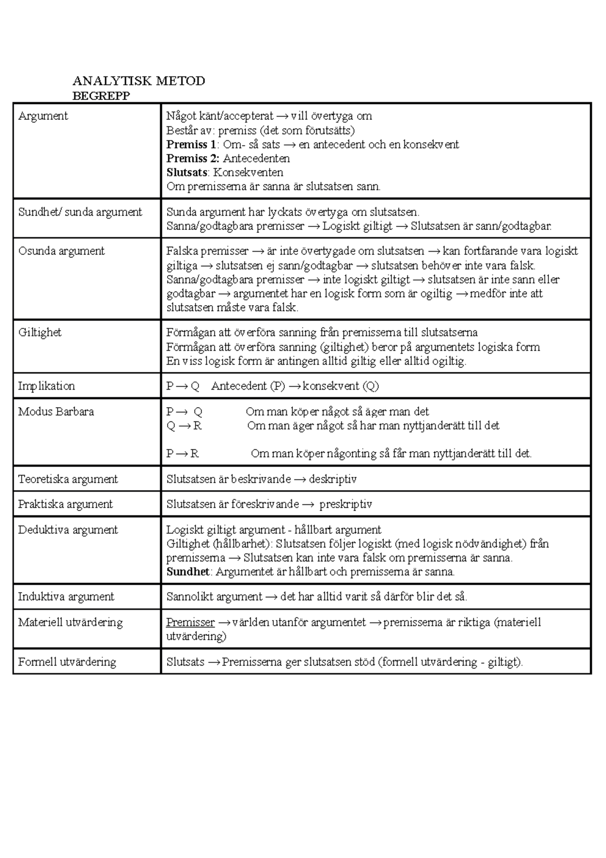 RT11 - Föreläsning - ANALYTISK METOD BEGREPP Argument Något känt ...