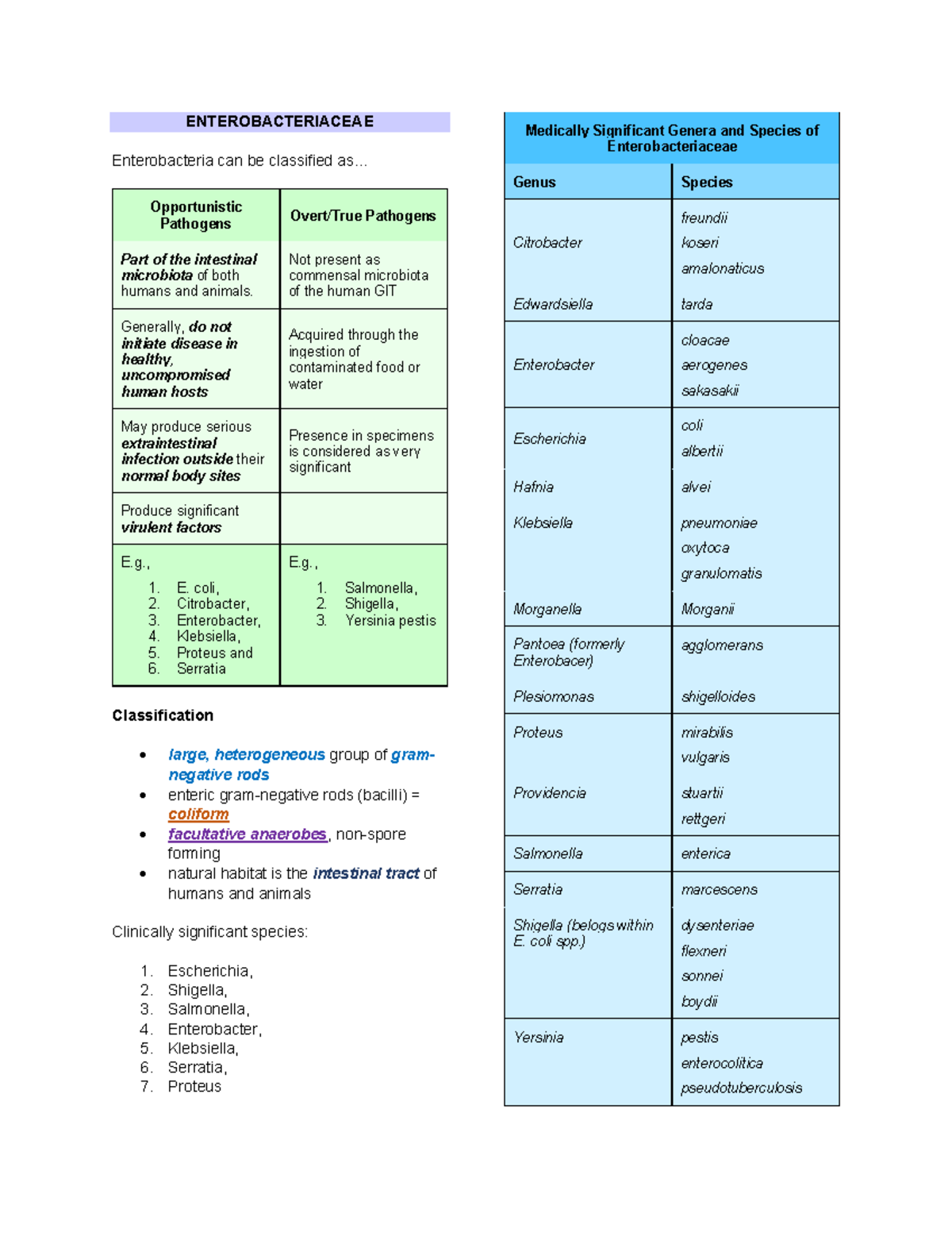 Enterobacteriaceae - Summary of some notes in lecture ...