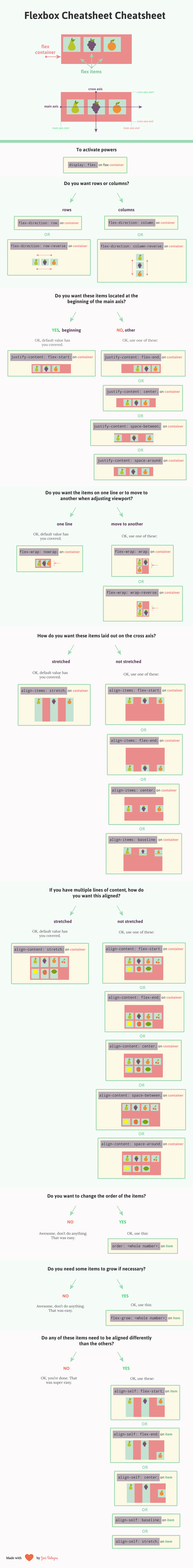 Flexboxsheet - Joni Trythall - Flexbox Cheatsheet Cheatsheet flex container To activate powers ...