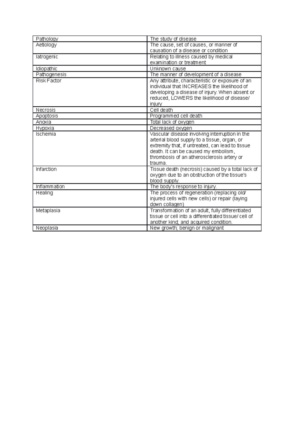 Definitions for Workbook - Pathology The study of disease Aetiology The ...