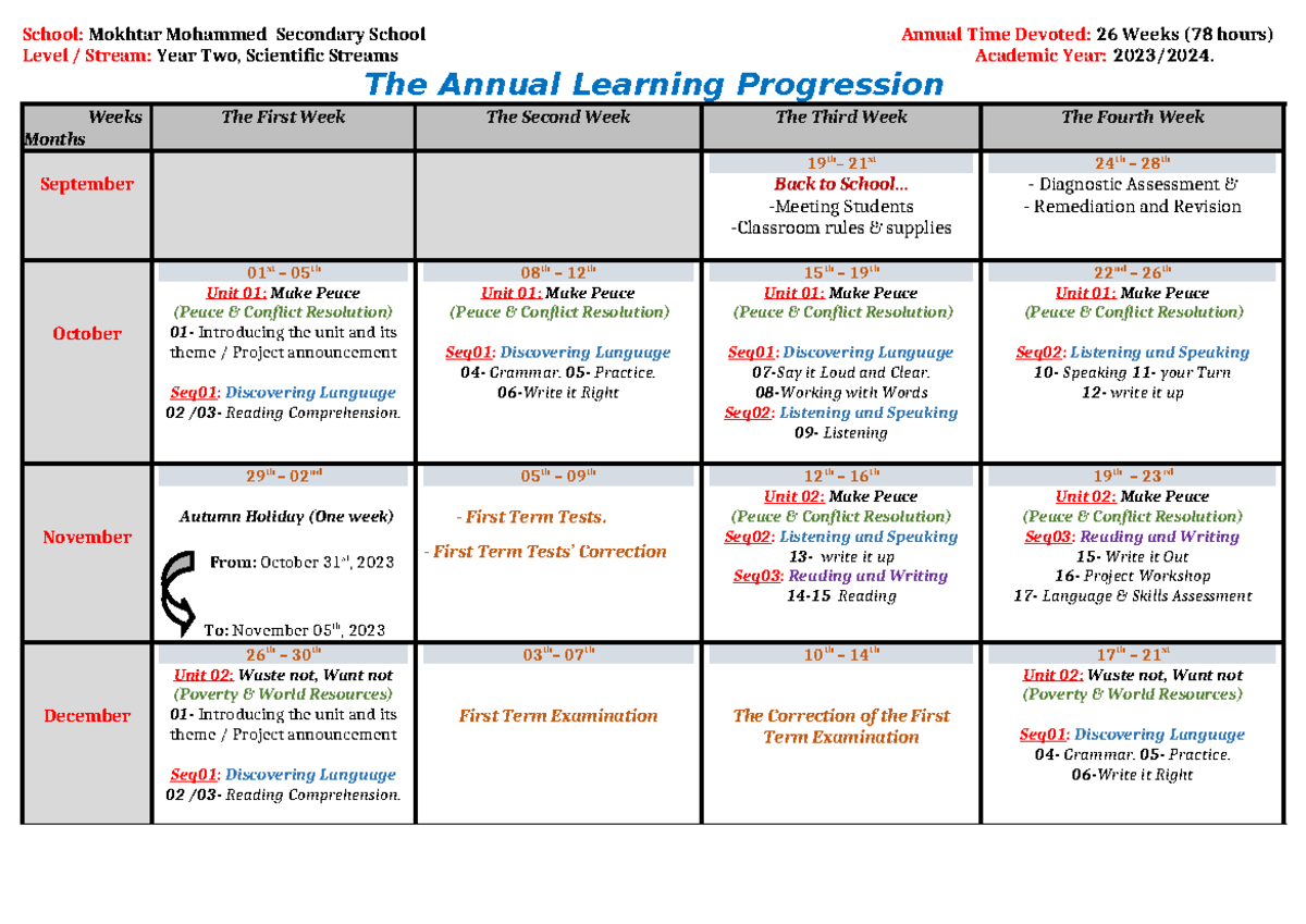 2-Sc-Annual-Learning-Progression-By.-Mr-Benguemmar-Nacer - School ...