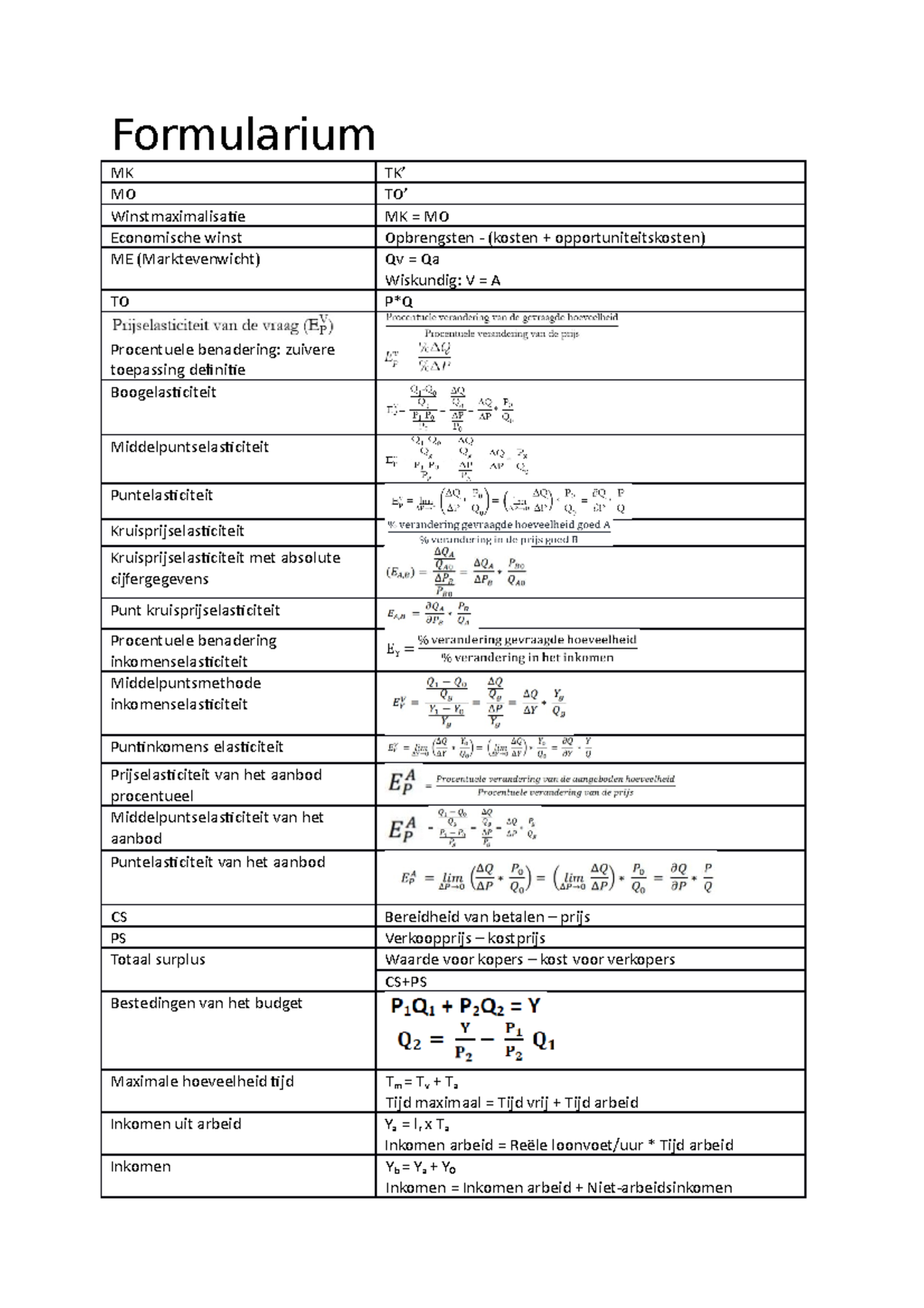 Formularium - Formularium MK TK’ MO TO’ Winstmaximalisatie MK = MO Economische winst Opbrengsten ...