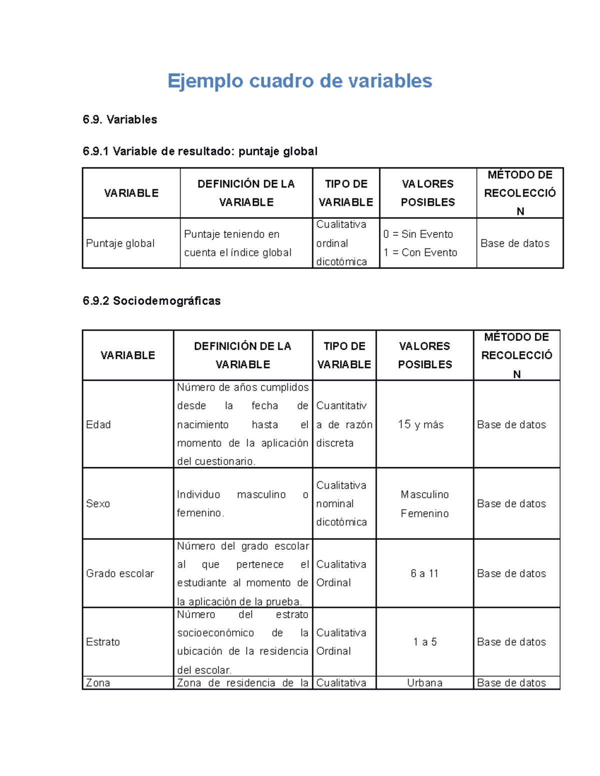 Ejemplo cuadro de variables (1) - Ejemplo cuadro de variables 6 ...