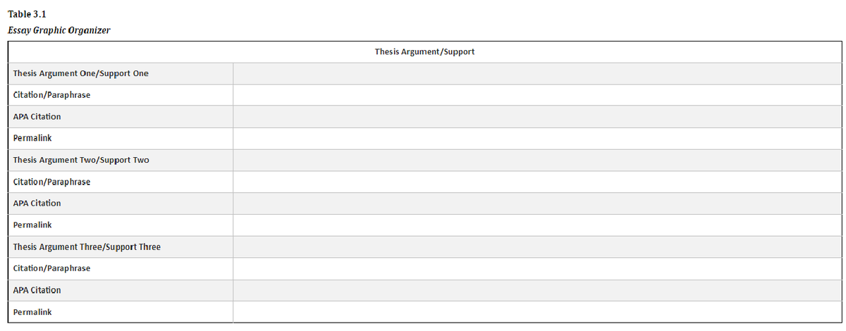 Figure 3.1 PHI-105 - PHI-105 - Table 3 Essay Graphic Organizer Thesis ...